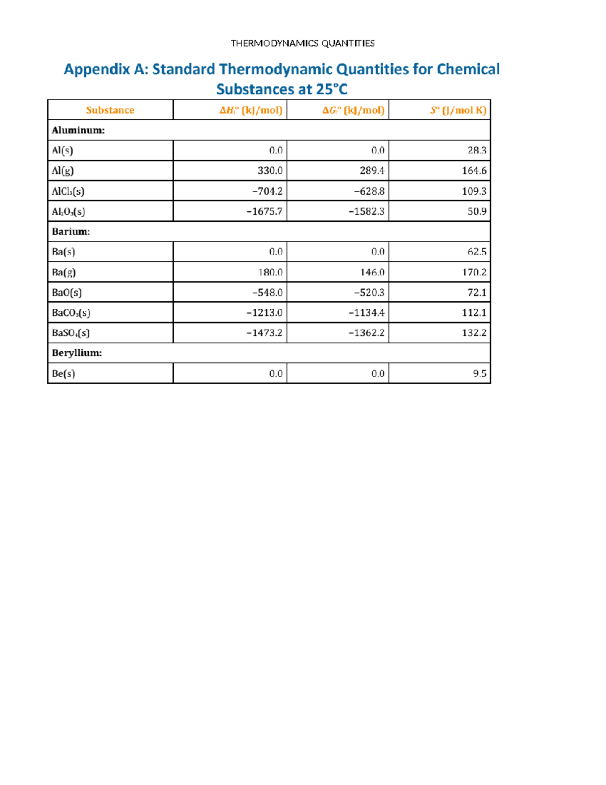 THERMODYNAMICS QUANTITIES: Standard Values for Chemical Substances ...