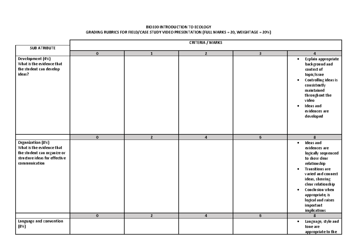 BIO330 Grading Rubrics for Field Study Video Presentation - Studocu