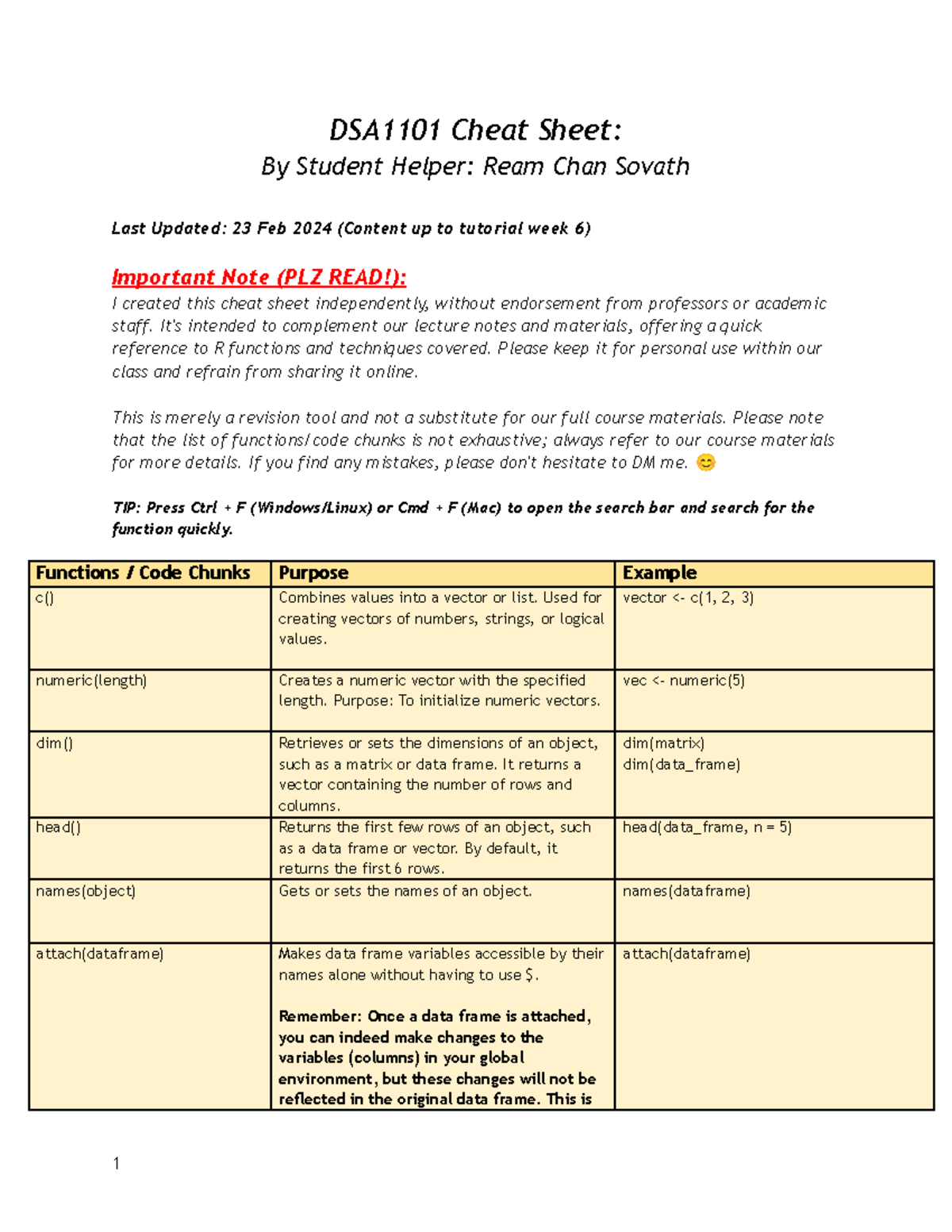 DSA1101 Cheat Sheet: Quick Reference for R Functions & Techniques - Studocu
