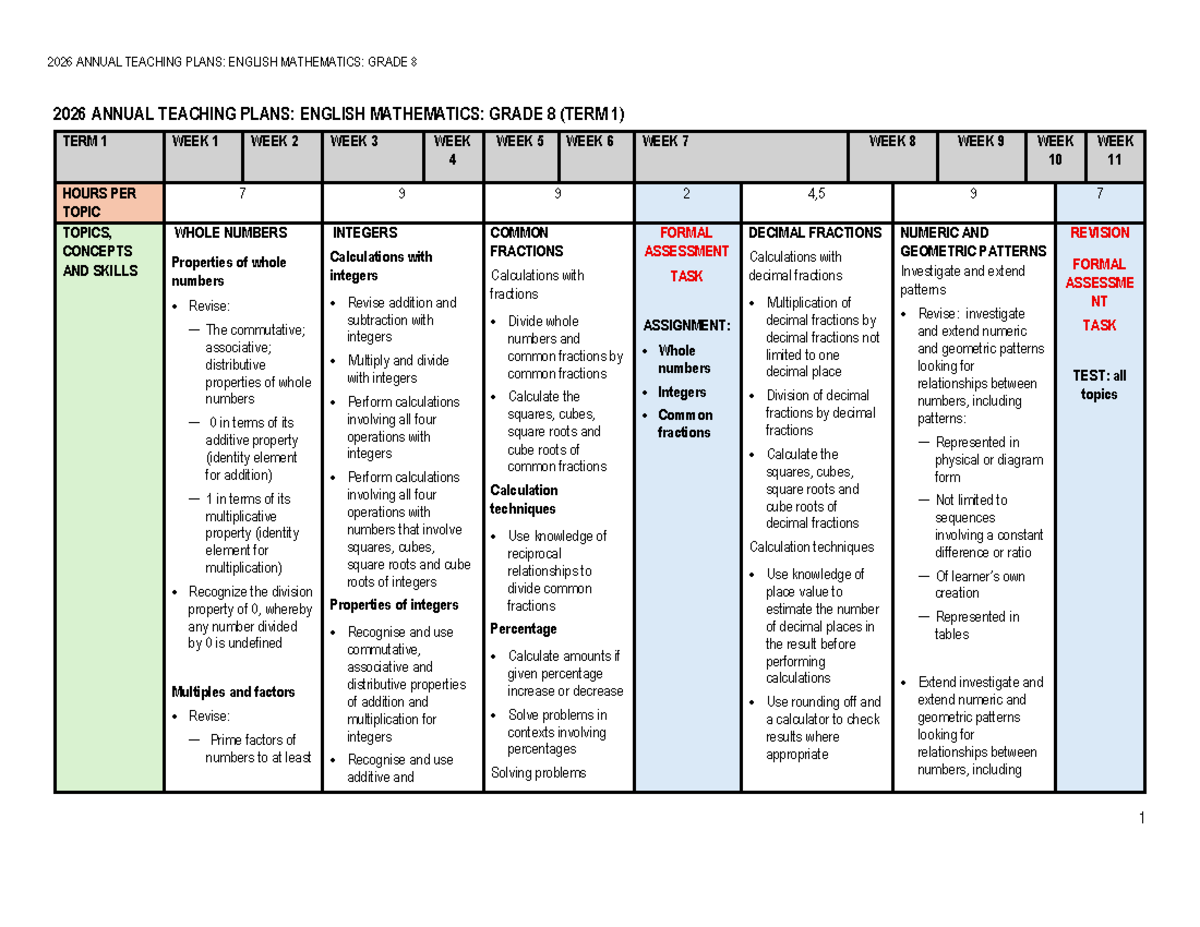 2026 ANNUAL TEACHING PLANS: ENGLISH MATHEMATICS GRADE 8 (ALL TERMS ...