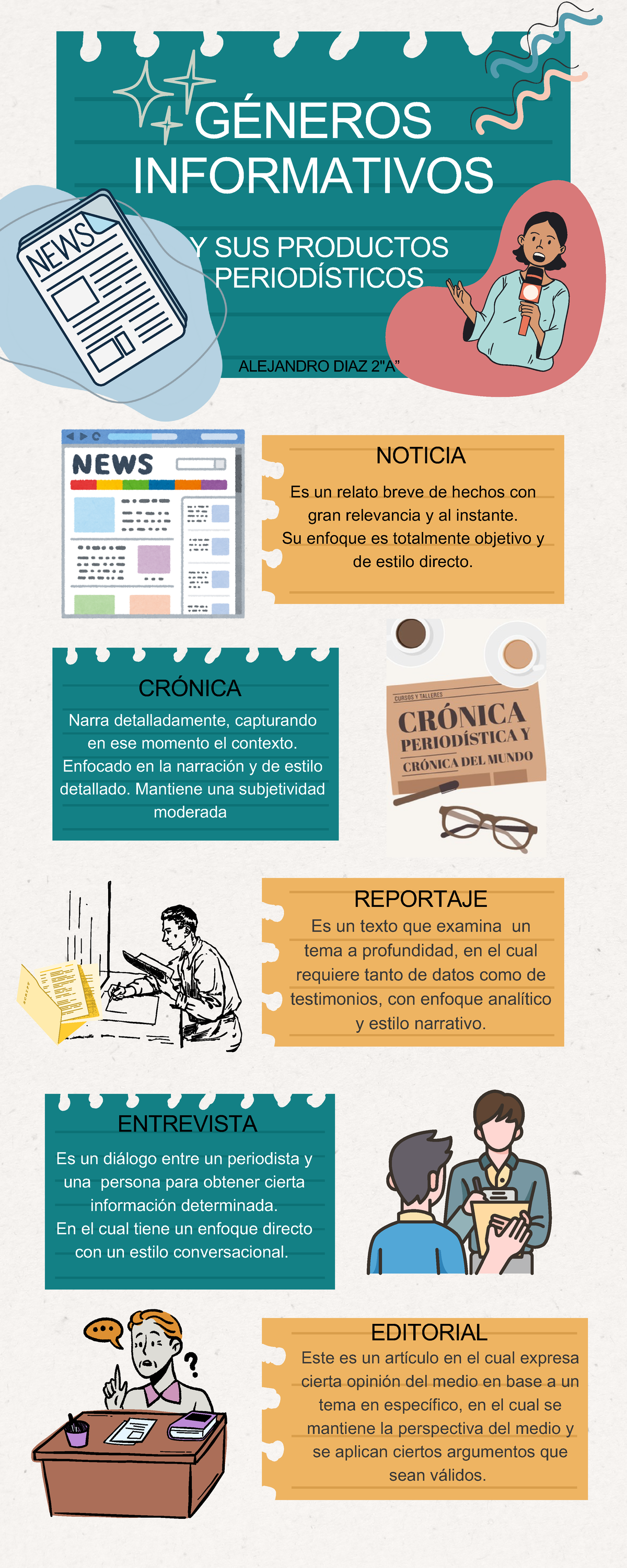 Alejandro Diaz GP Infografia S2 UEB 2A - GÉNEROS INFORMATIVOS Y SUS ...