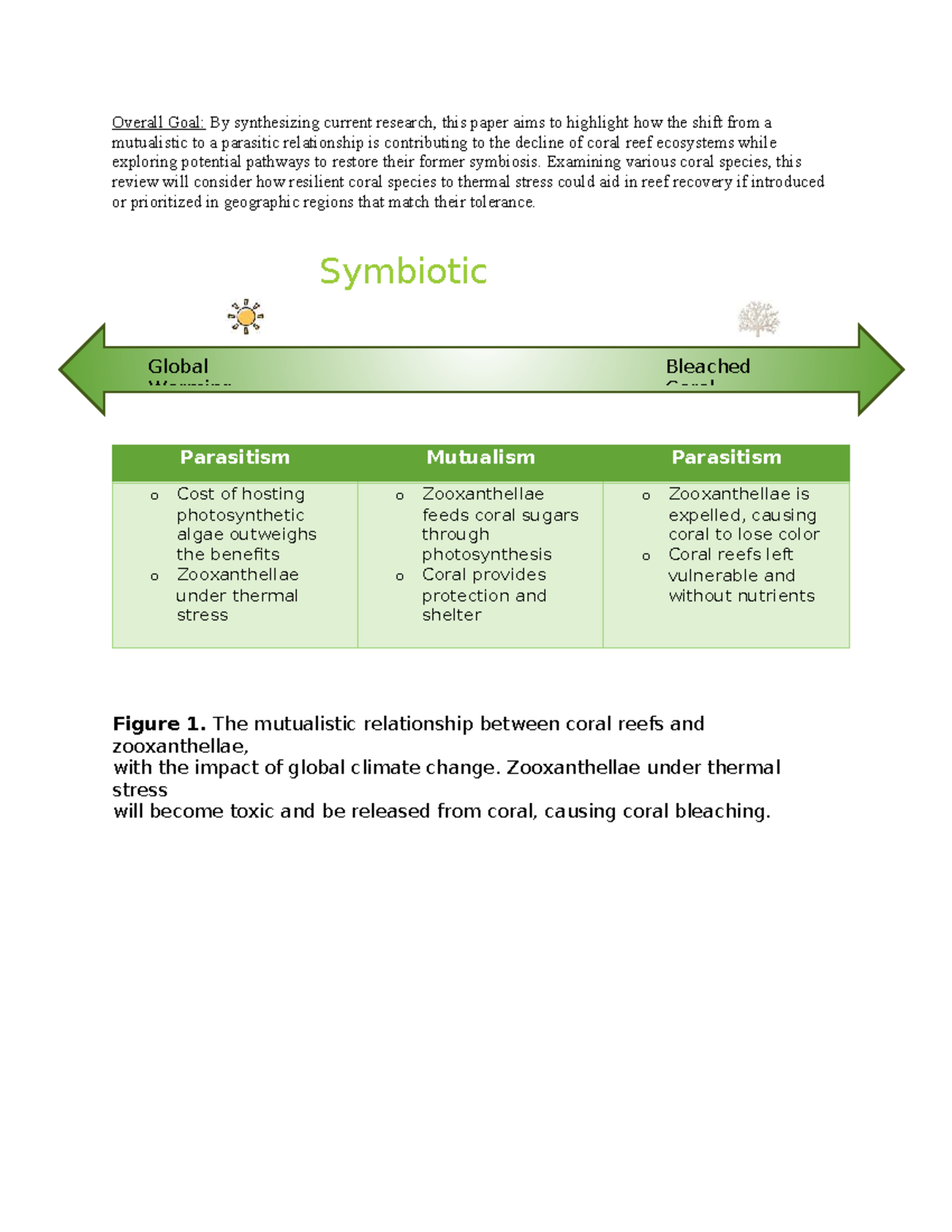 Revised Conceptual Model: Coral Reef Ecosystem Decline & Recovery ...