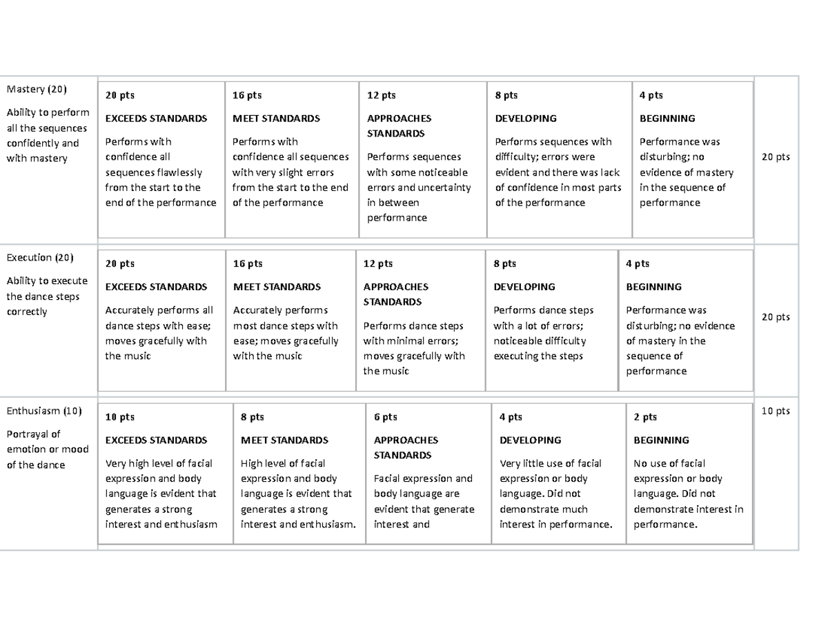 Rubric-dance fitness - Mastery (20) Ability to perform all the ...