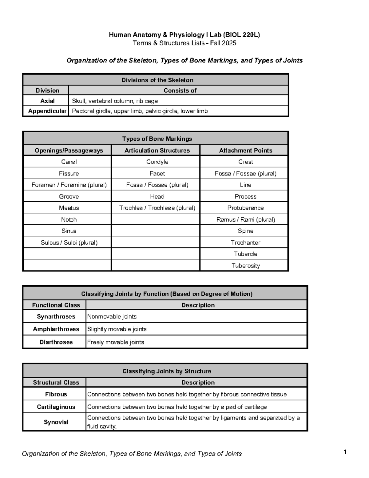 Human Anatomy Physiology I Lab (BIOL 220L) Skeleton & Joints Overview ...
