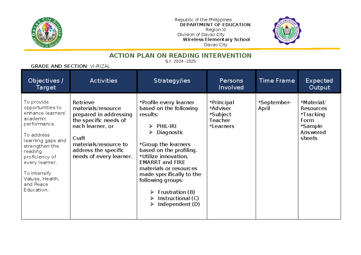Action Plan on Reading Intervention for Grade S.Y. 2024 - Studocu