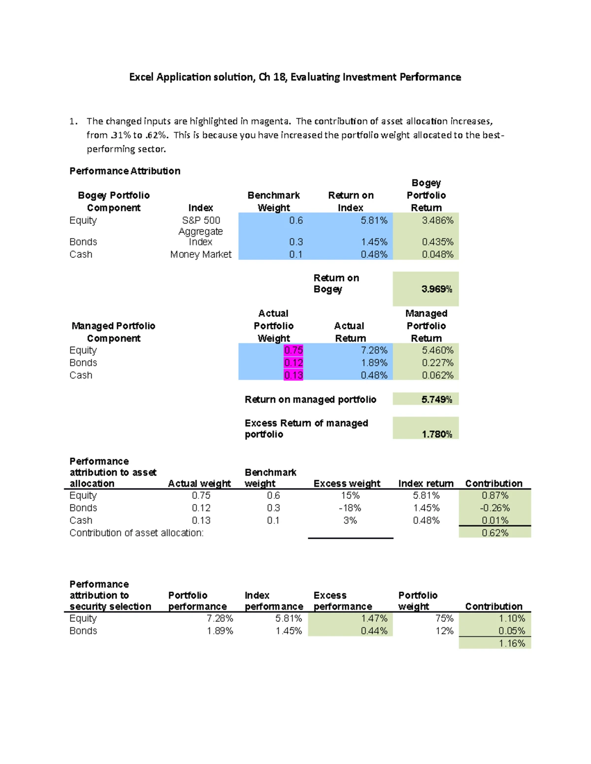 FINA 3080 H Investment Analysis & Portfolio Management Course Outline ...