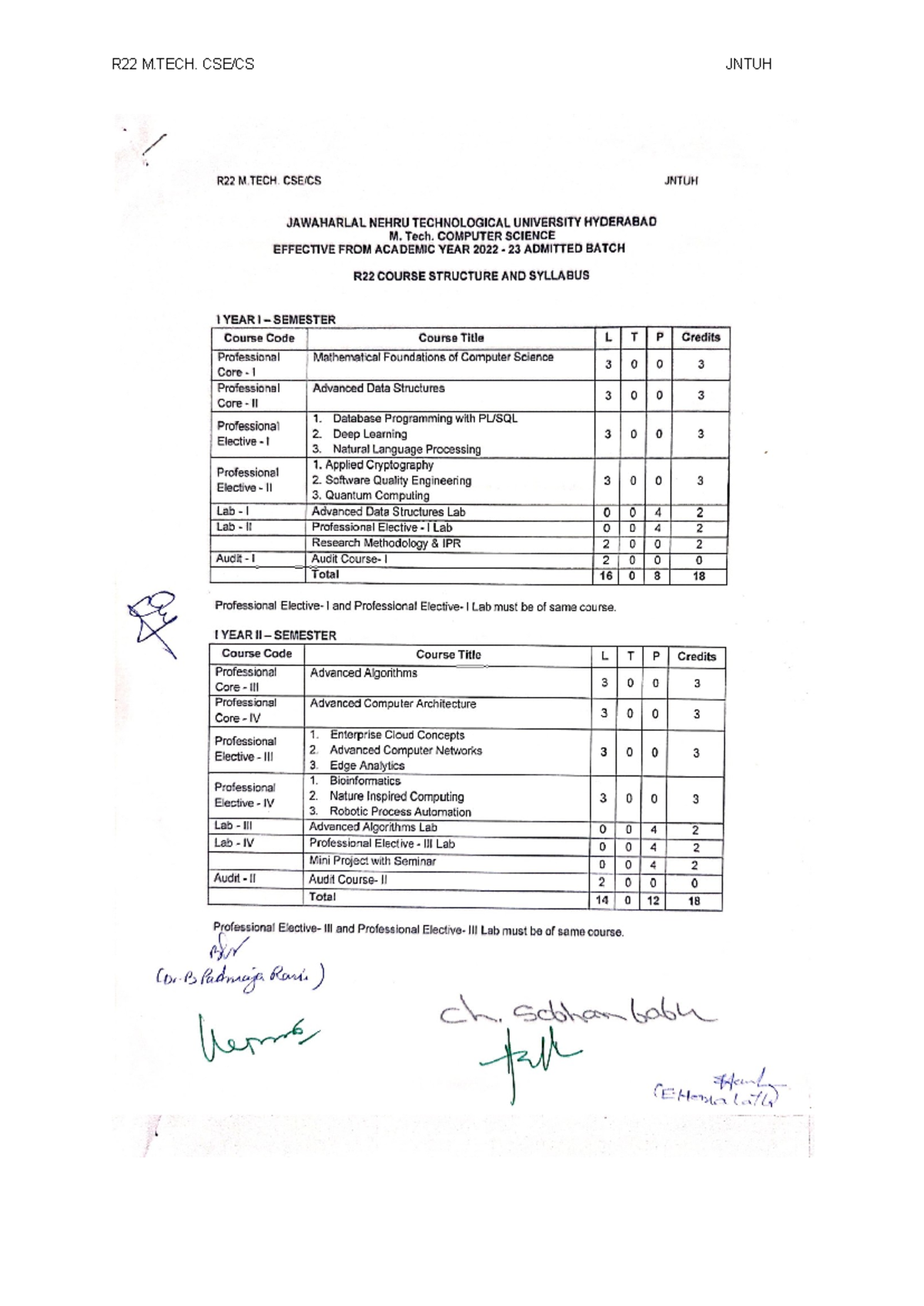 R22 M.TECH. JNTUH II Year Semester Course Overview and Electives - Studocu