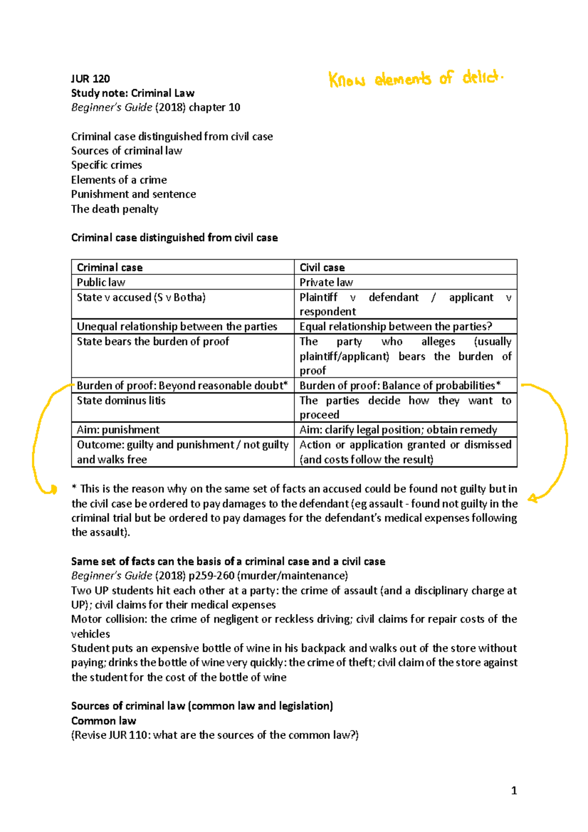 JUR 120 Study Note: Criminal Law Guide (2018) - Key Concepts & Cases ...