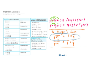 ILO - It is template that you can practice truth table - Estrecho ...