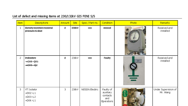 Defect List for GIS FENI - Item Conditions and Remarks - Studocu
