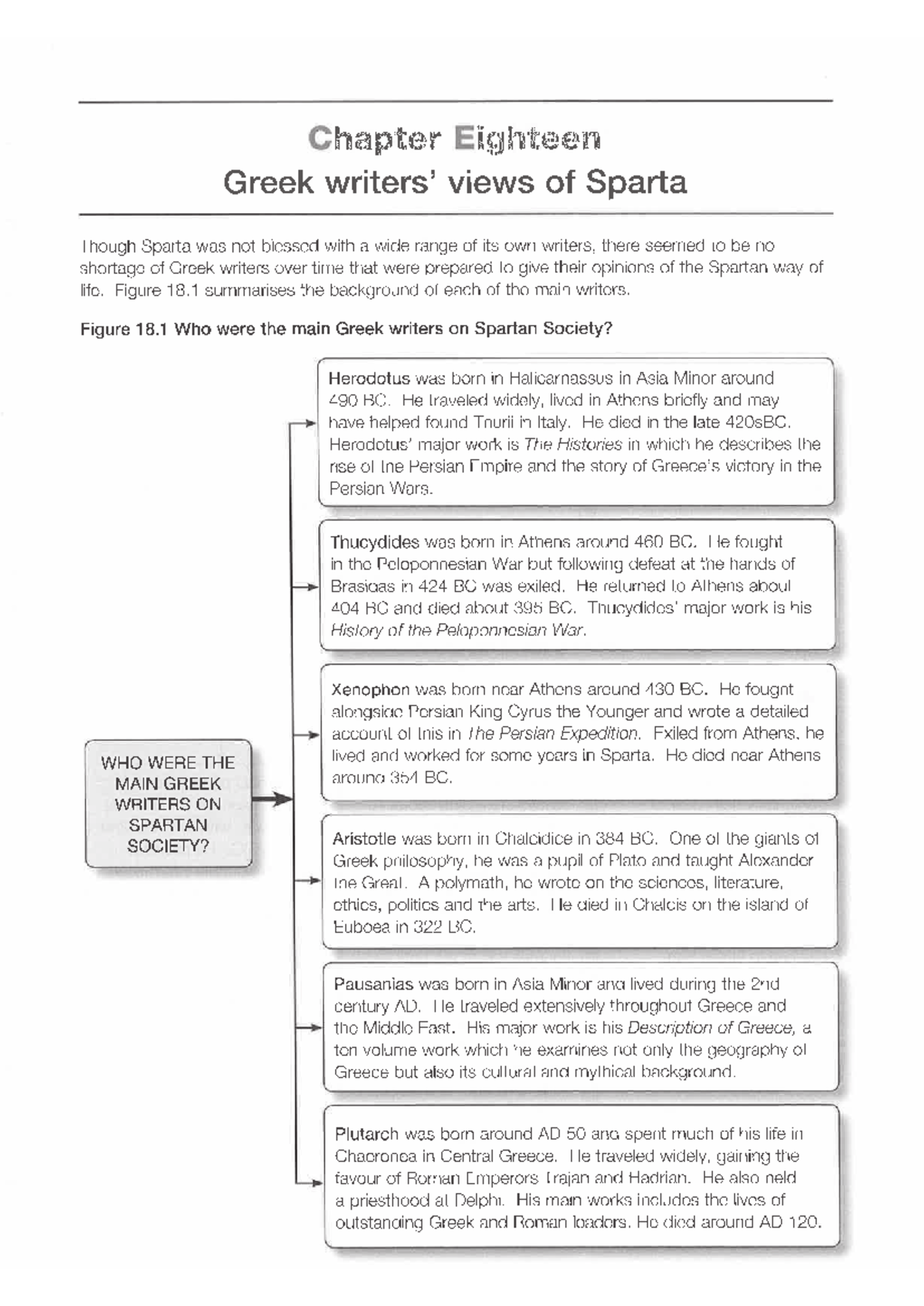 Chapter 18: Greek Perspectives on Spartan Society (HIST 101) - Studocu