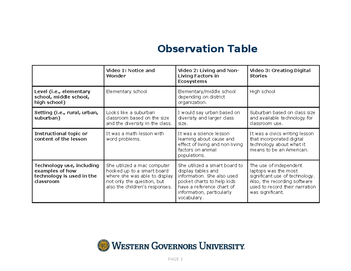 Observation Table: Video Analysis of Classroom Lessons - Studocu