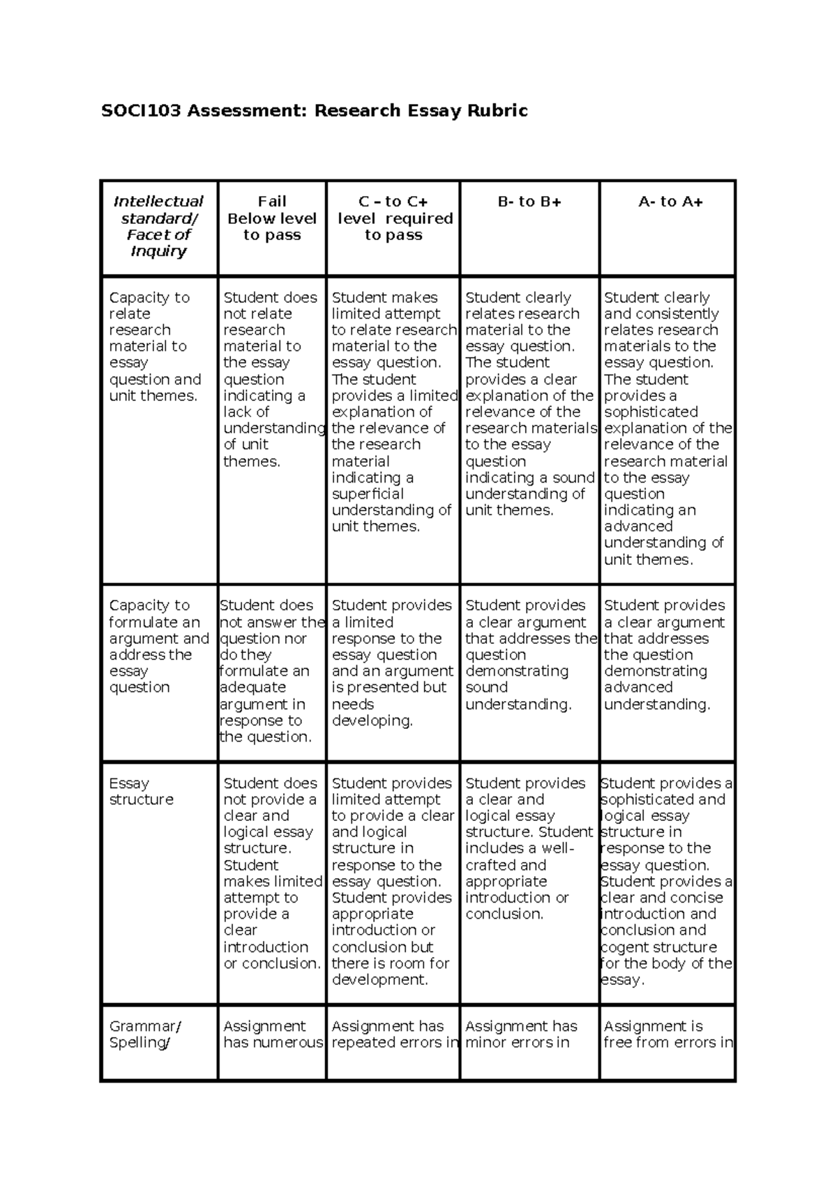 SOCI103 Essay Rubric 2025: Assessment Criteria Overview - Studocu