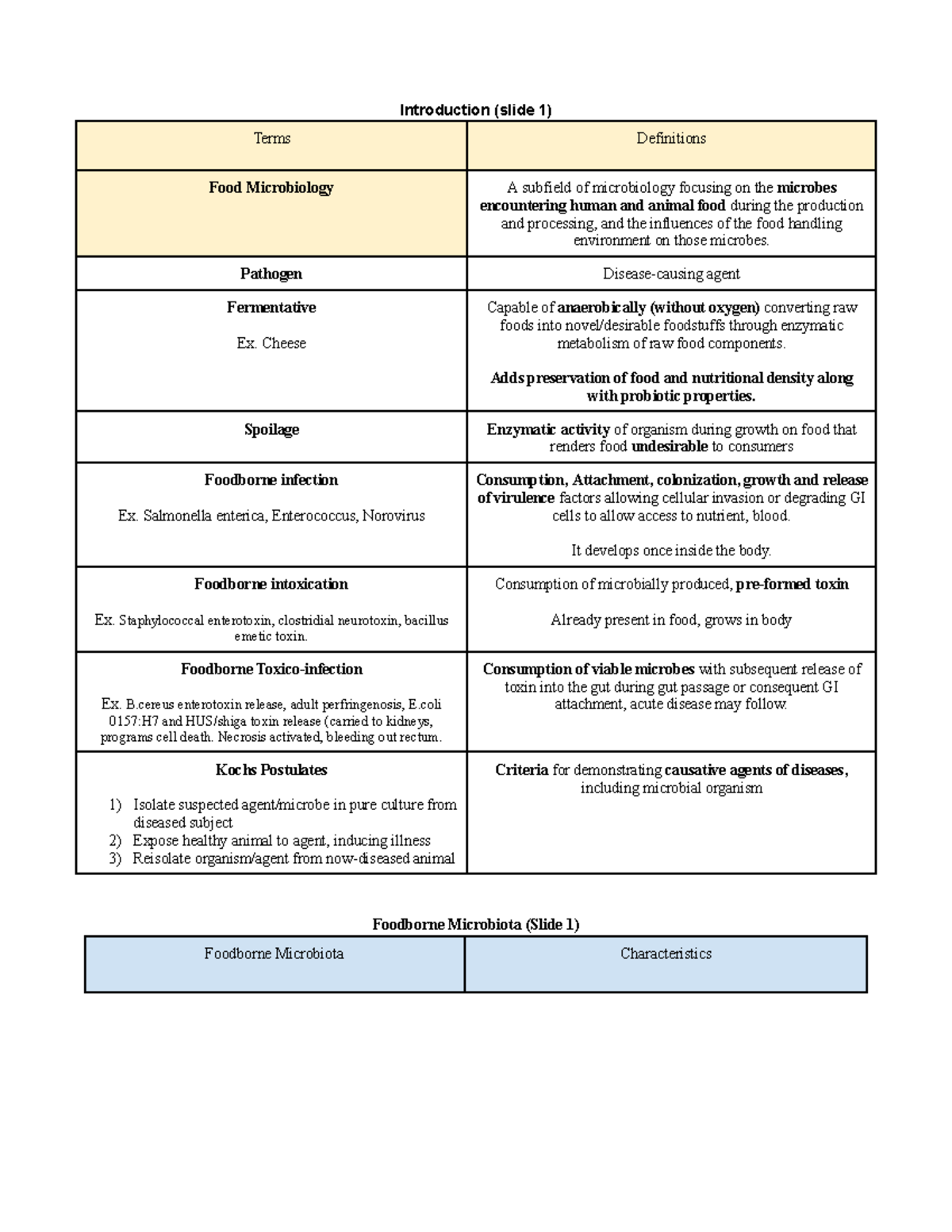 Food Microbiology (Course Code): Key Factors in Food Safety and ...