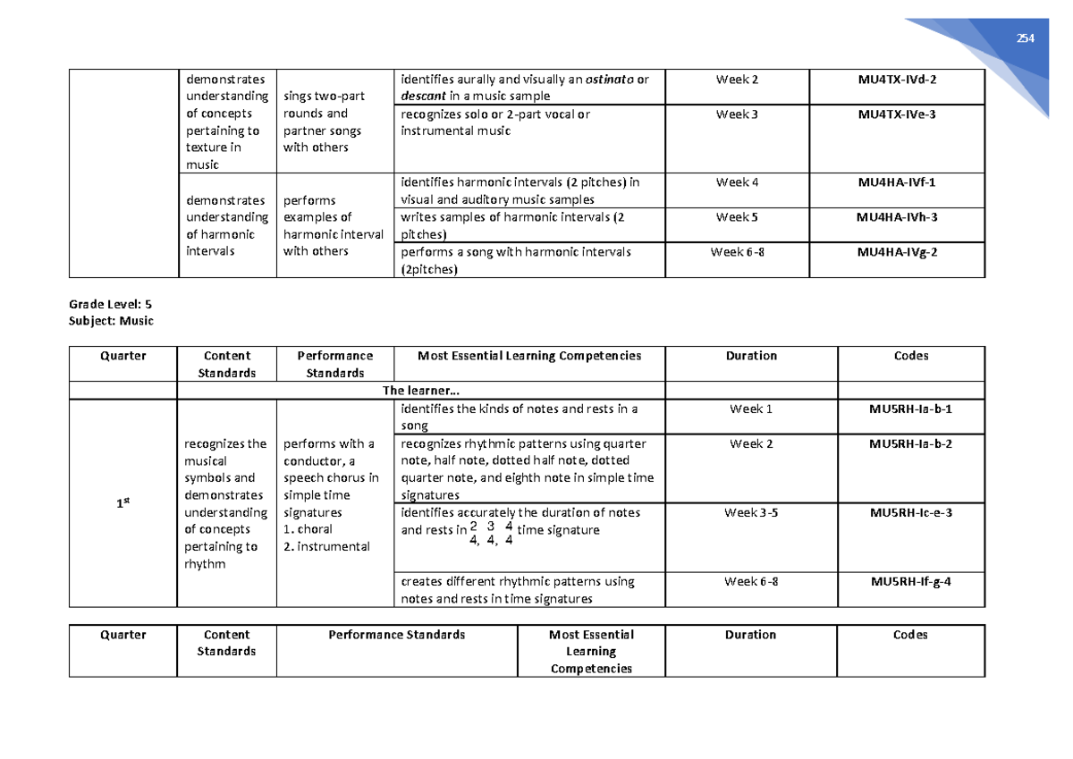 Music MELCs Grade 5 - Understanding Rhythm, Melody & Texture - Studocu