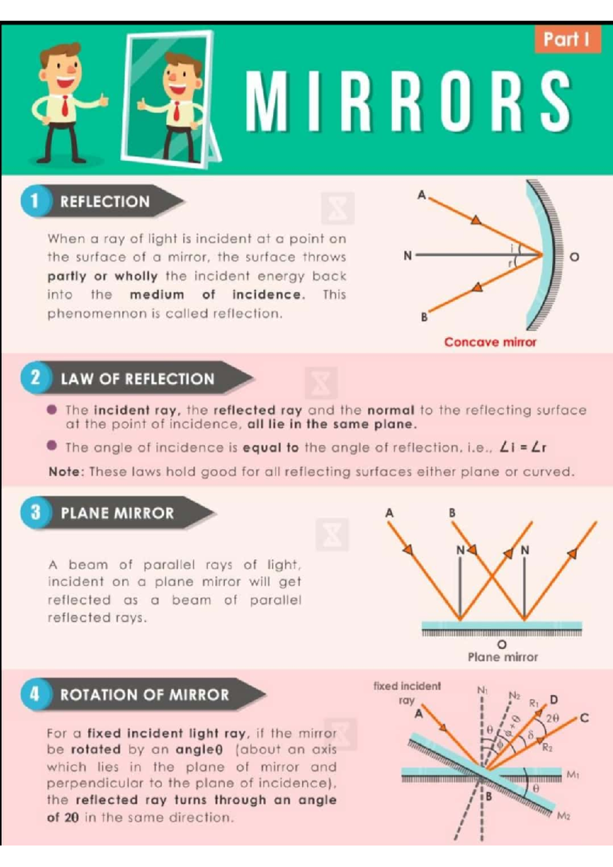 Physics 101: Reflection and Refraction Notes - Studocu