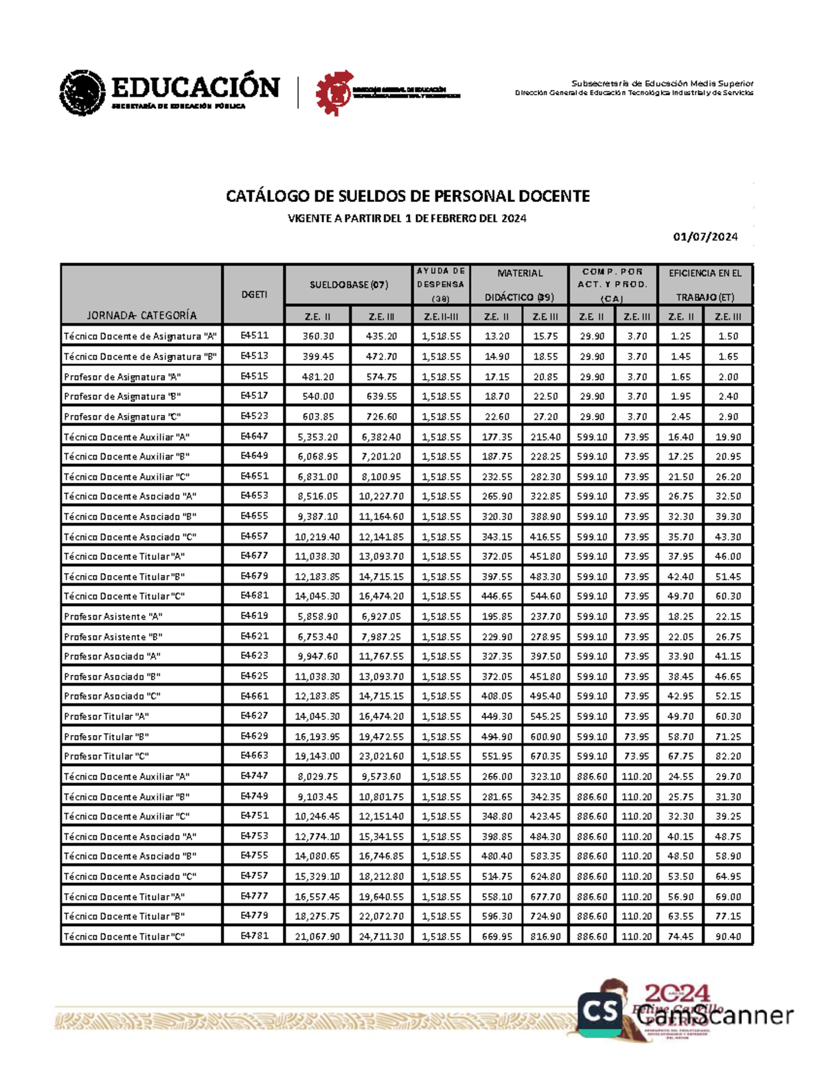 Tabulador Docente Dgeti 2024 Catálogo De Sueldos Actualizado Studocu