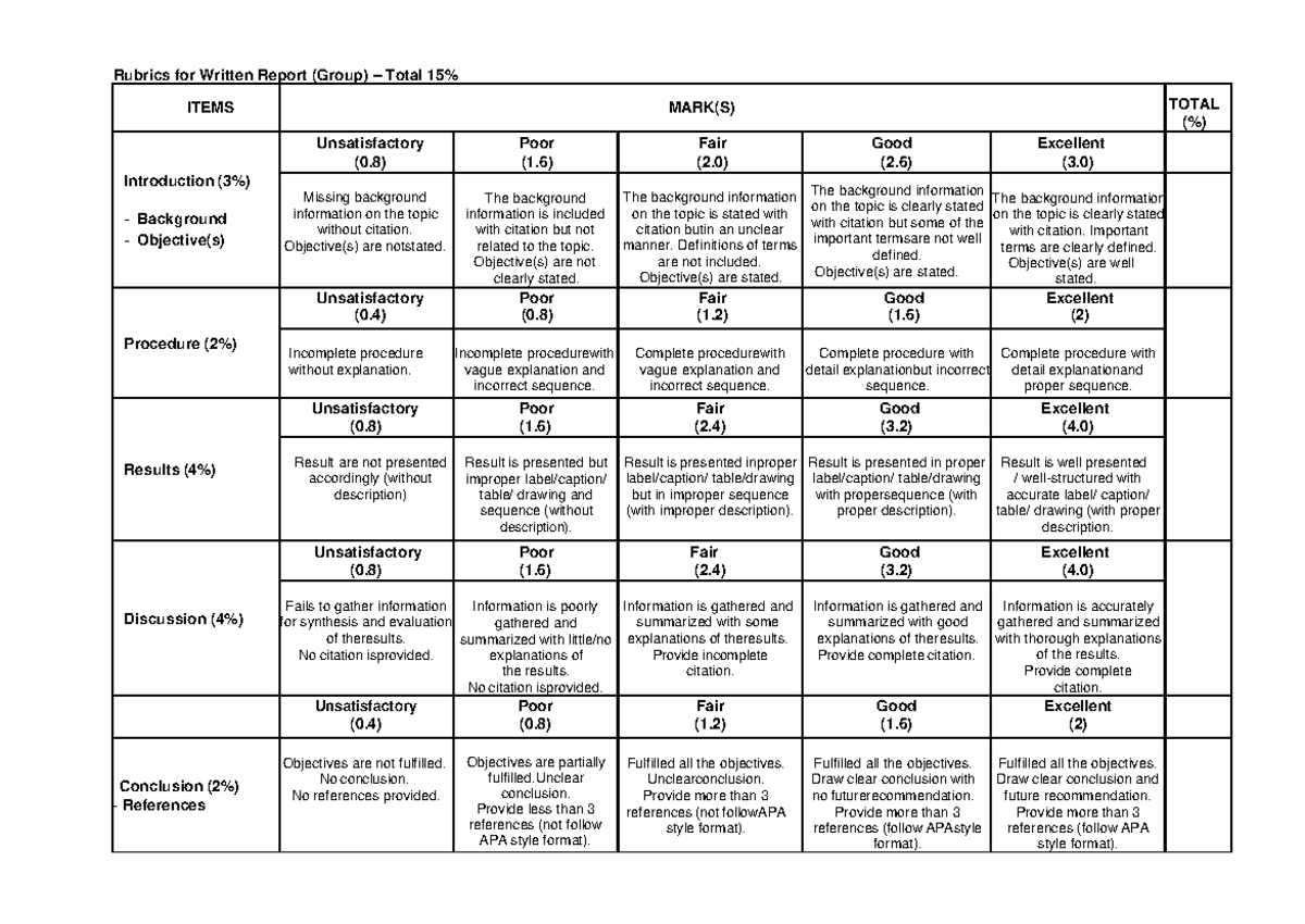 Rubrics for Written Report & Practical Skills - Rubrics for Written ...