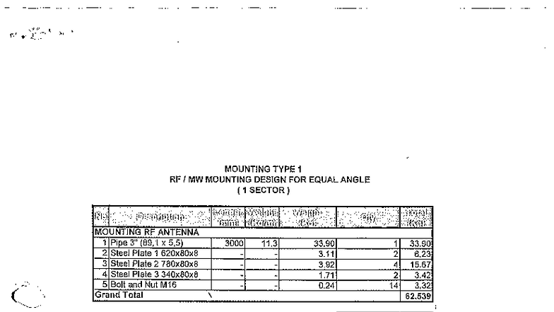 Mounting Type 1 RF MW Design - As Built Details - Studocu