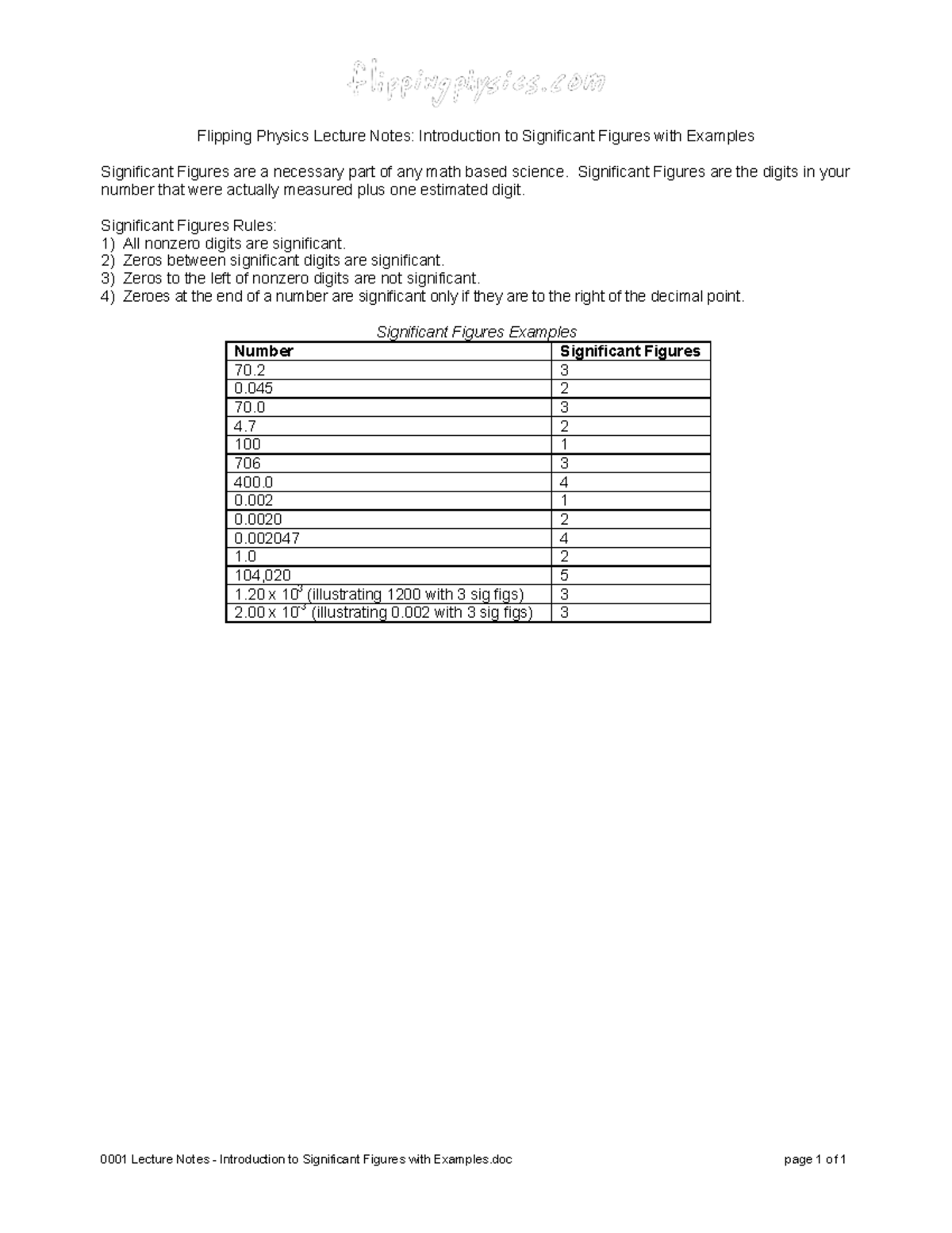 Flipping Physics Lecture Notes: Significant Figures, Conversions ...