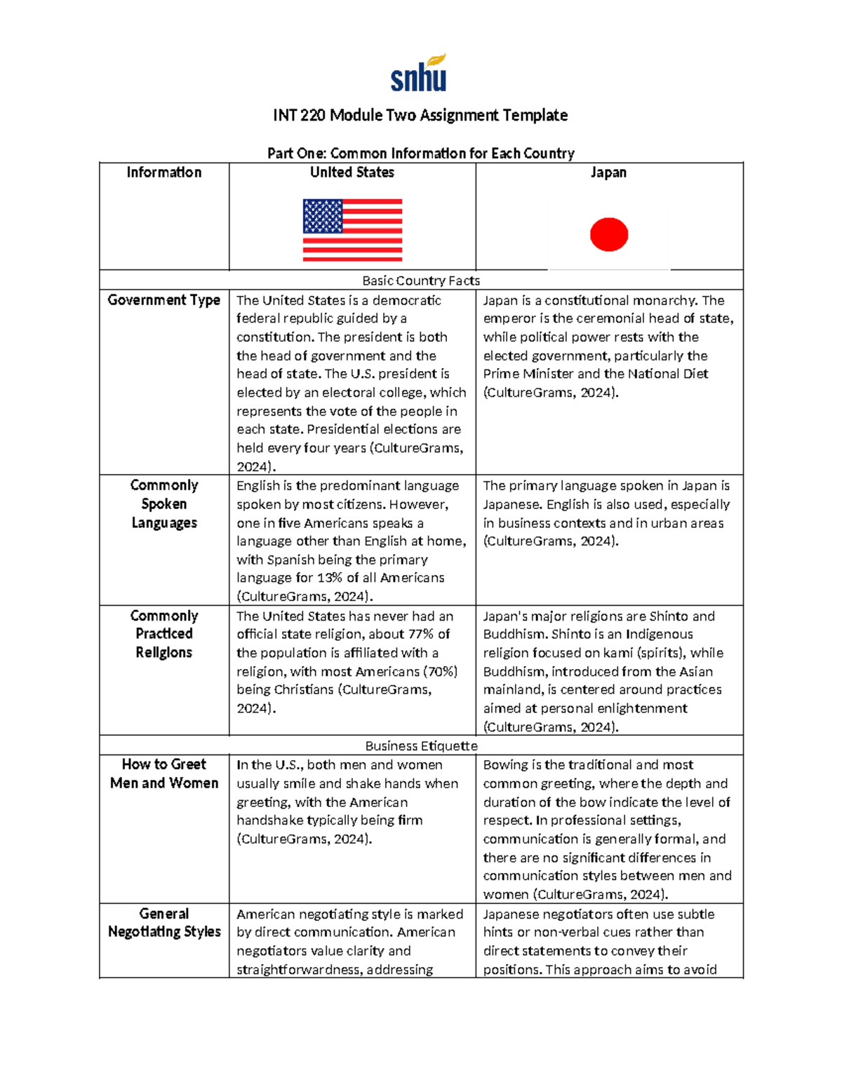 Int 220 Module Two Assignment Template Final Int 220 Module Two Assignment Template Part One