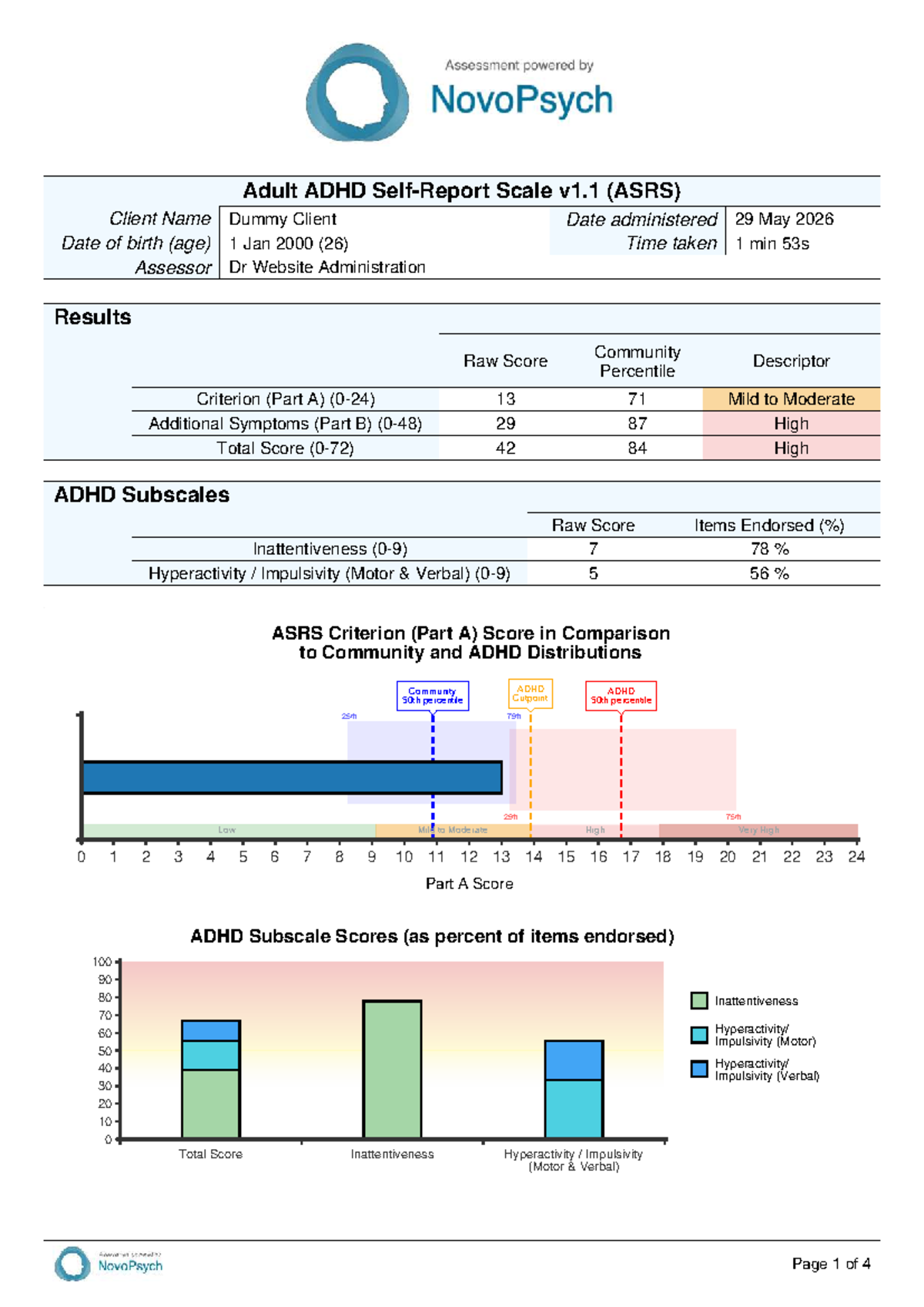 Adult ADHD Scale (ASRS) Assessment Report - Dummy Client - Studocu