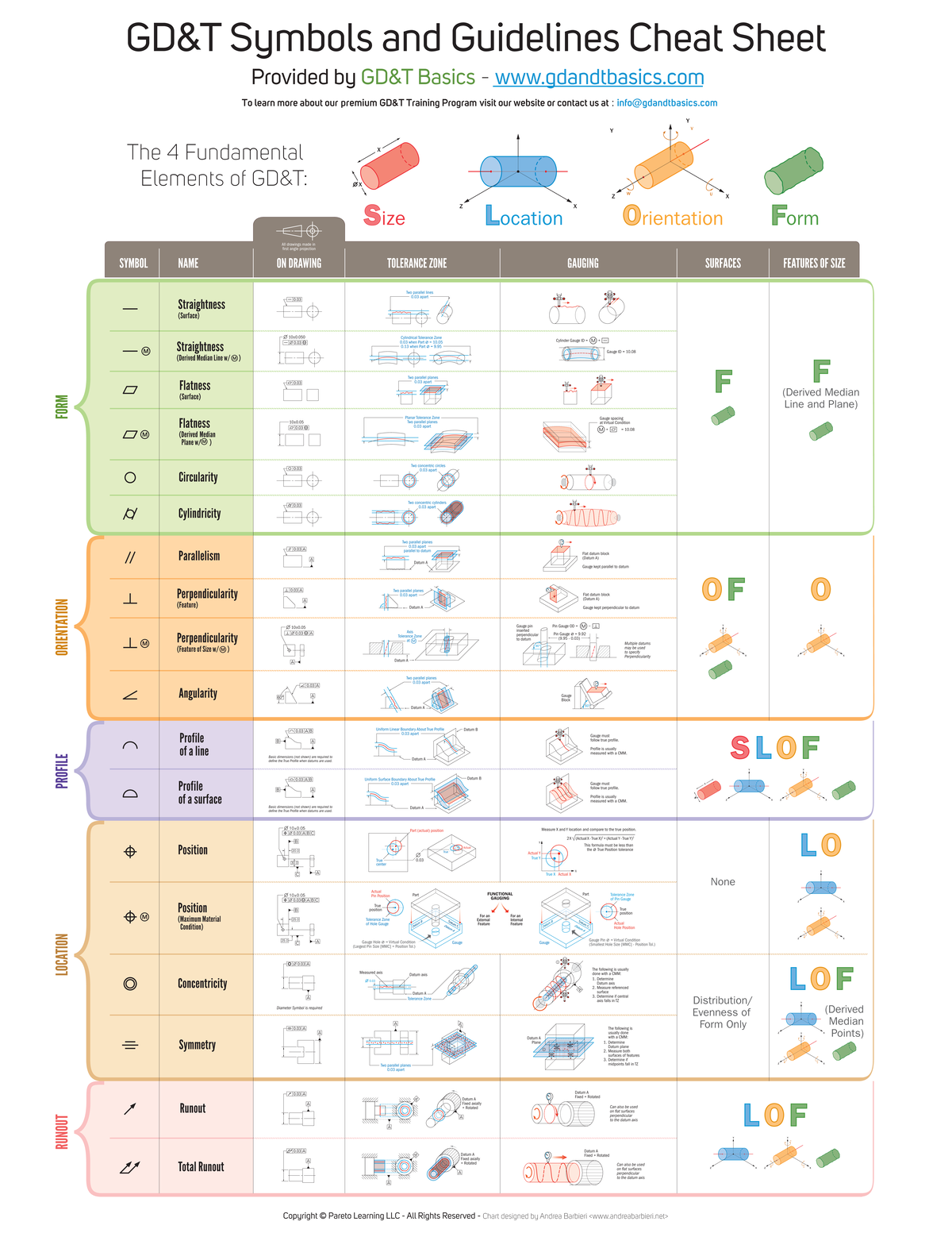 GD&T Overview: Fundamental Elements and Tolerance Zones Guide - Studocu