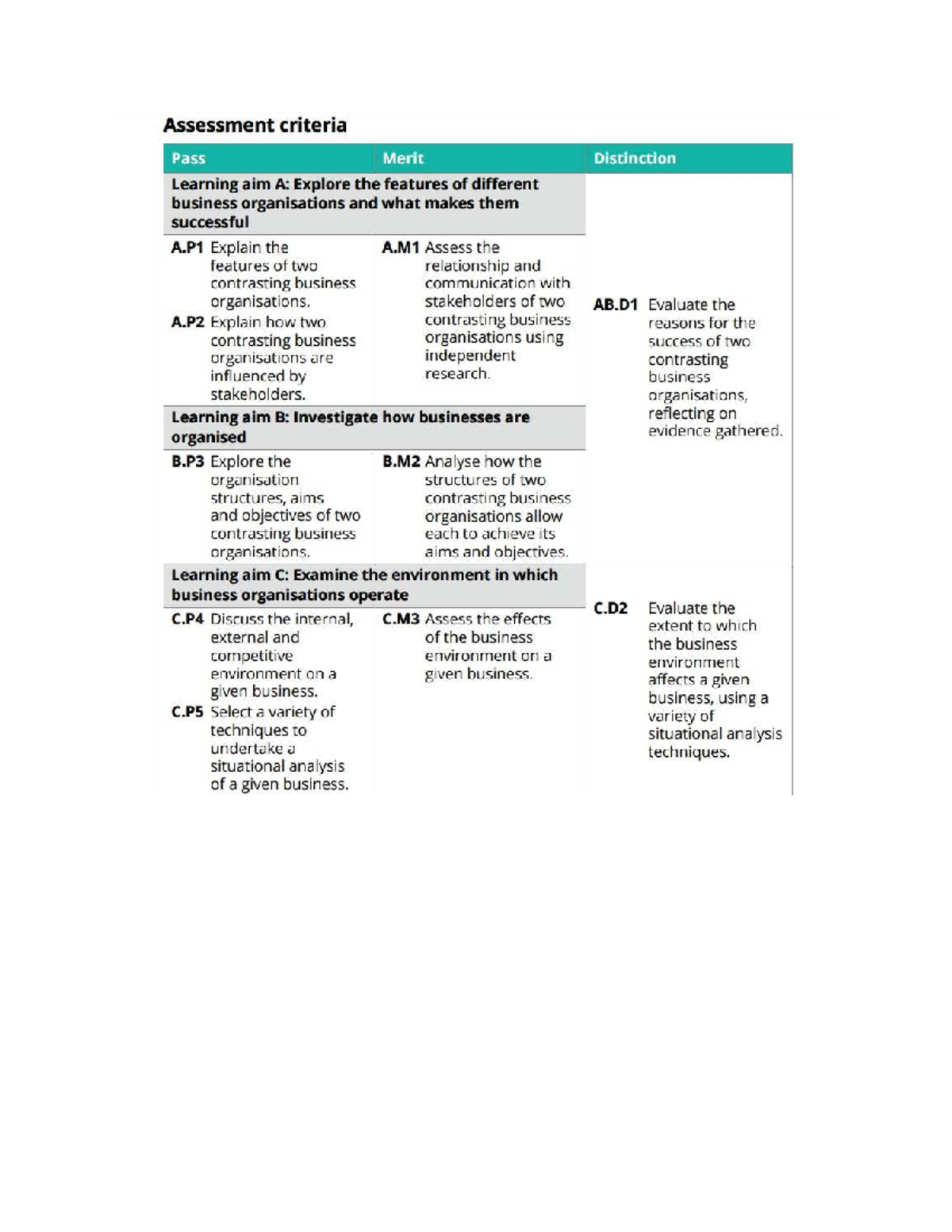Unit 1 Assessment Criteria: Business Org. Success & Analysis - Studocu