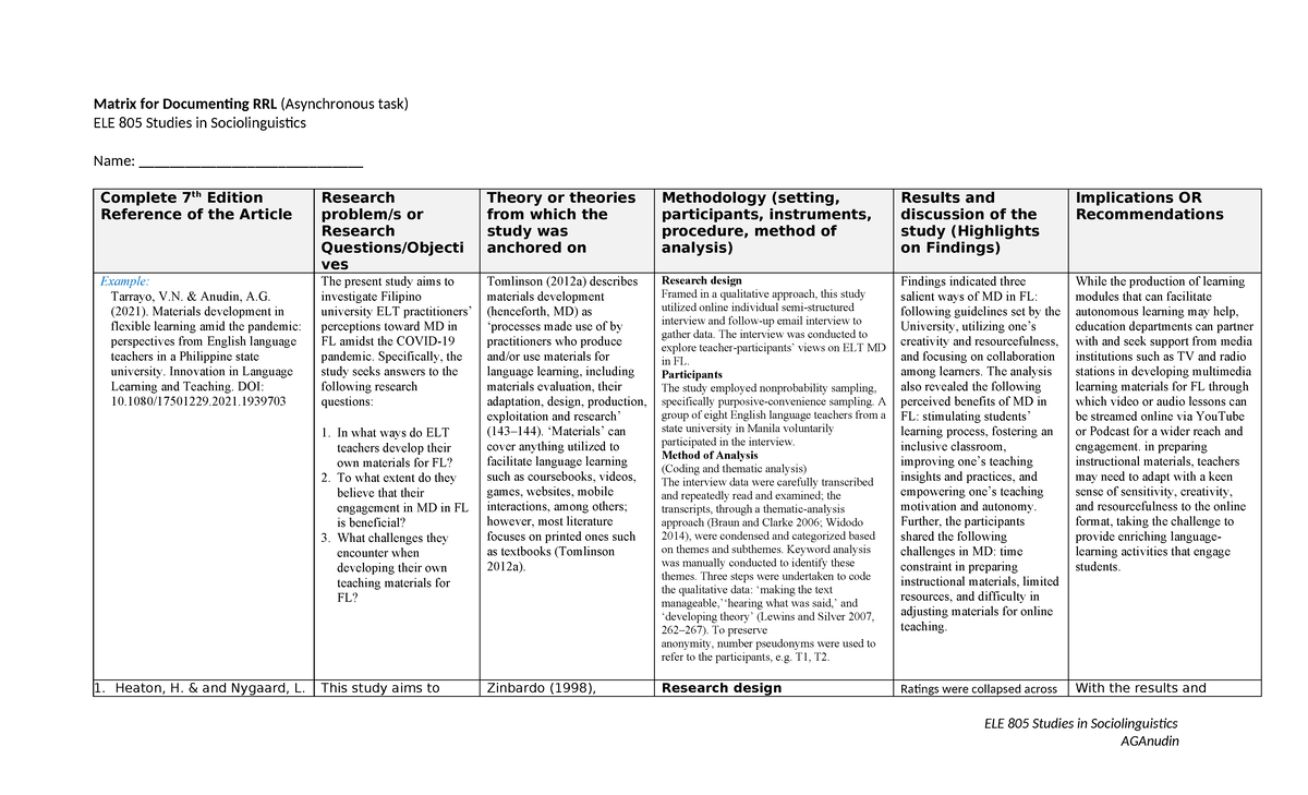 Template for Documenting RRL in ELE 805 Sociolinguistics Studies - Studocu
