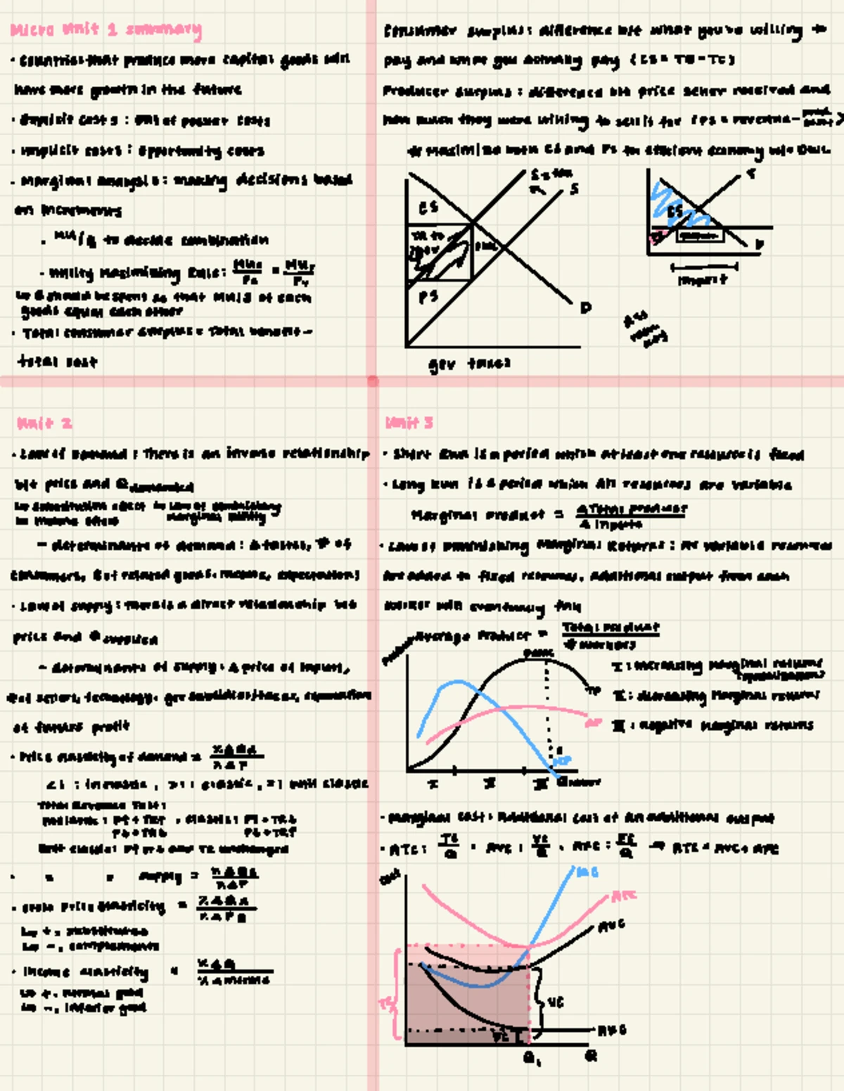 Econ 23-24: Microeconomics Unit 3 Summary and Key Concepts - Studocu