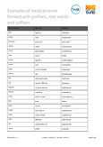 [Solved] Melanoma prefix meaning Root meaning combining vowel combining ...