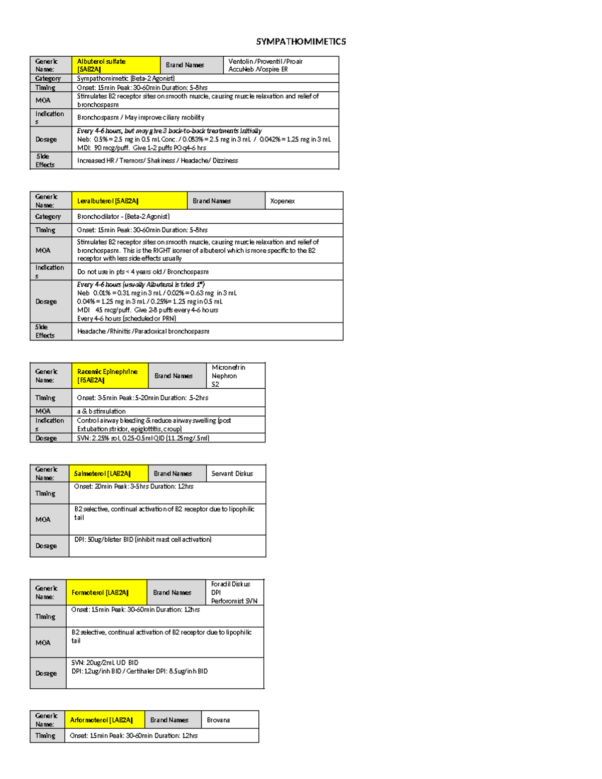 Drugs to Learn: Sympathomimetics & Mucolytics Overview (PHRM 101) - Studocu