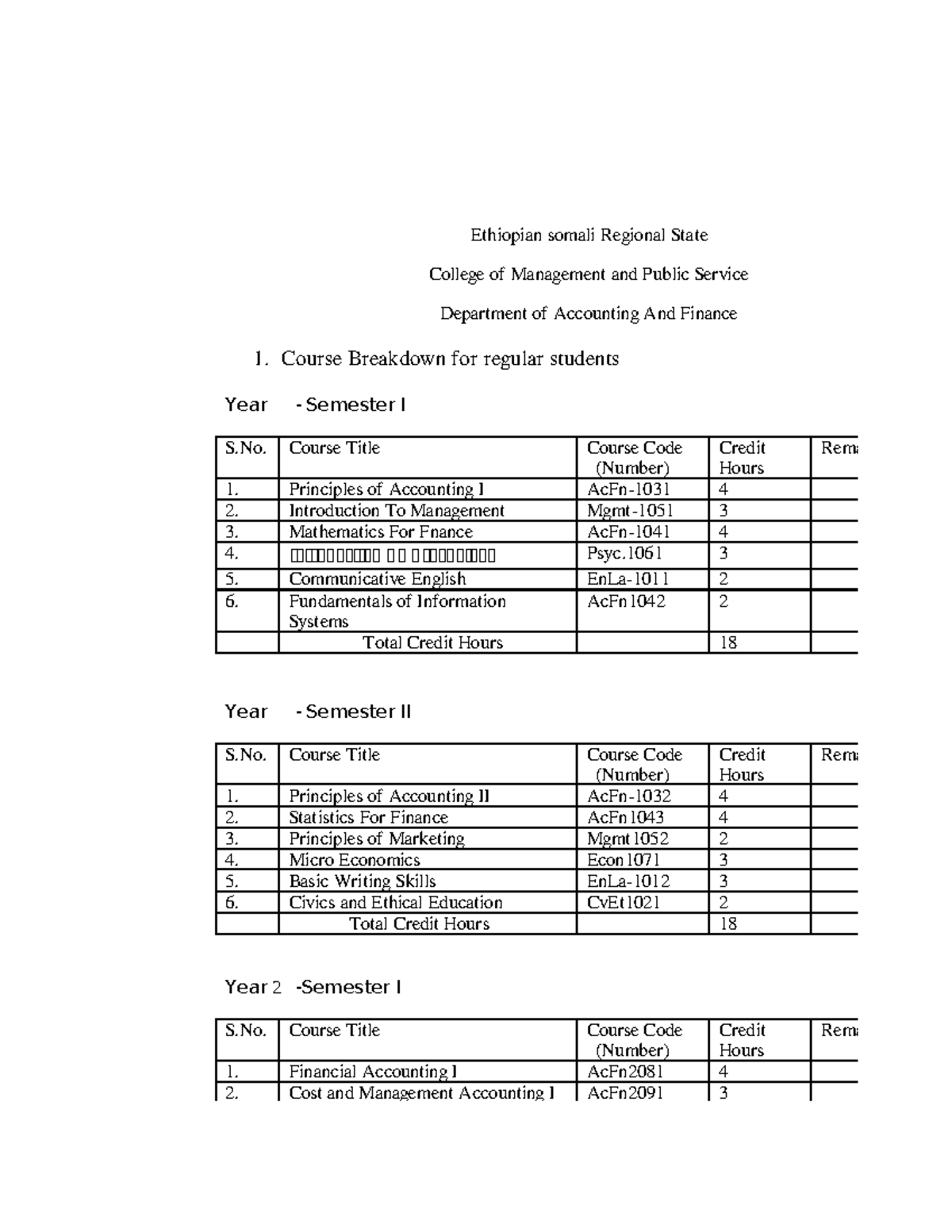 ACCT CB - Course Breakdown for Accounting & Finance (Year 1 & 2) - Studocu