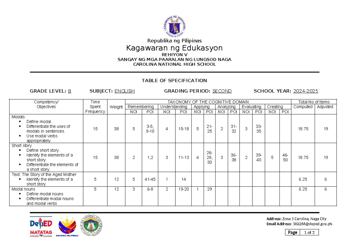 TOS-Q2 - Table of Specification for Grade 8 English Curriculum - Studocu