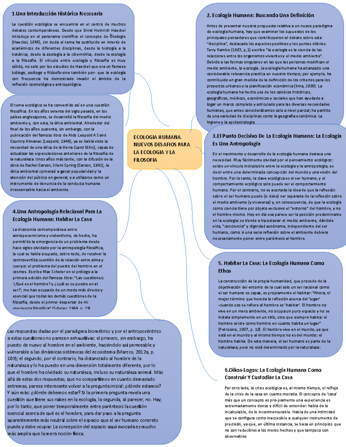 Fase 3 de ecologia huamana mapa conceptual Dayran - 2. Ecología Humana ...