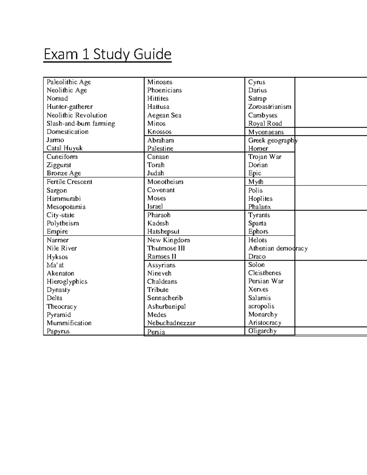 Exam 1 Study Guide: Paleolithic to Athenian Democracy - Exam 1 Study ...
