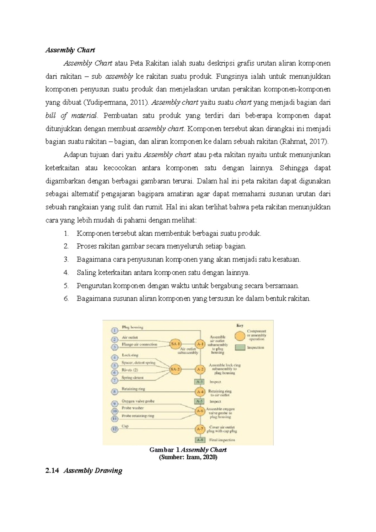 Assembly Chart dan Assembly Drawing: Panduan Perakitan Produk - Studocu