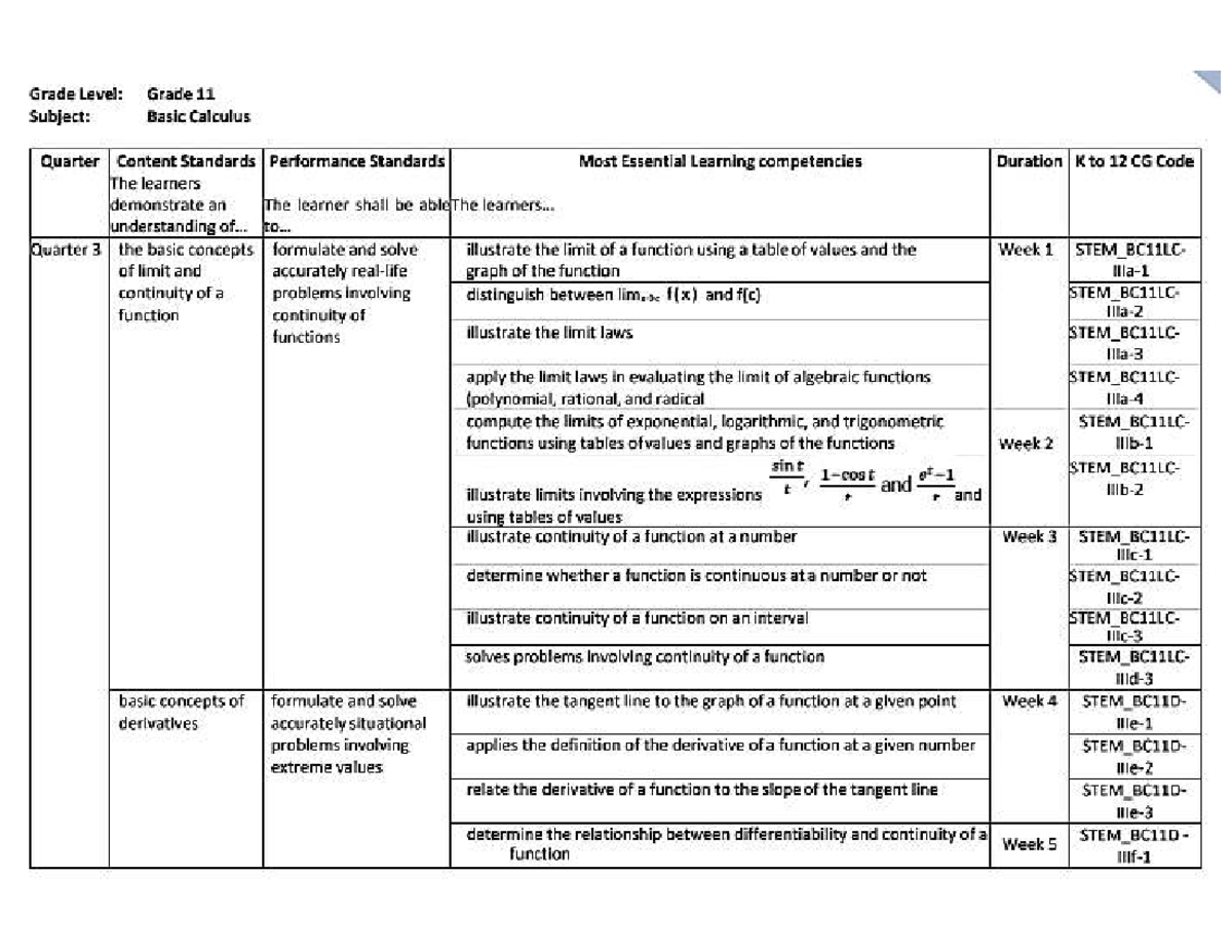 Grade 11 Basic Calculus Curriculum Guide: Quarter 3 Overview - Studocu