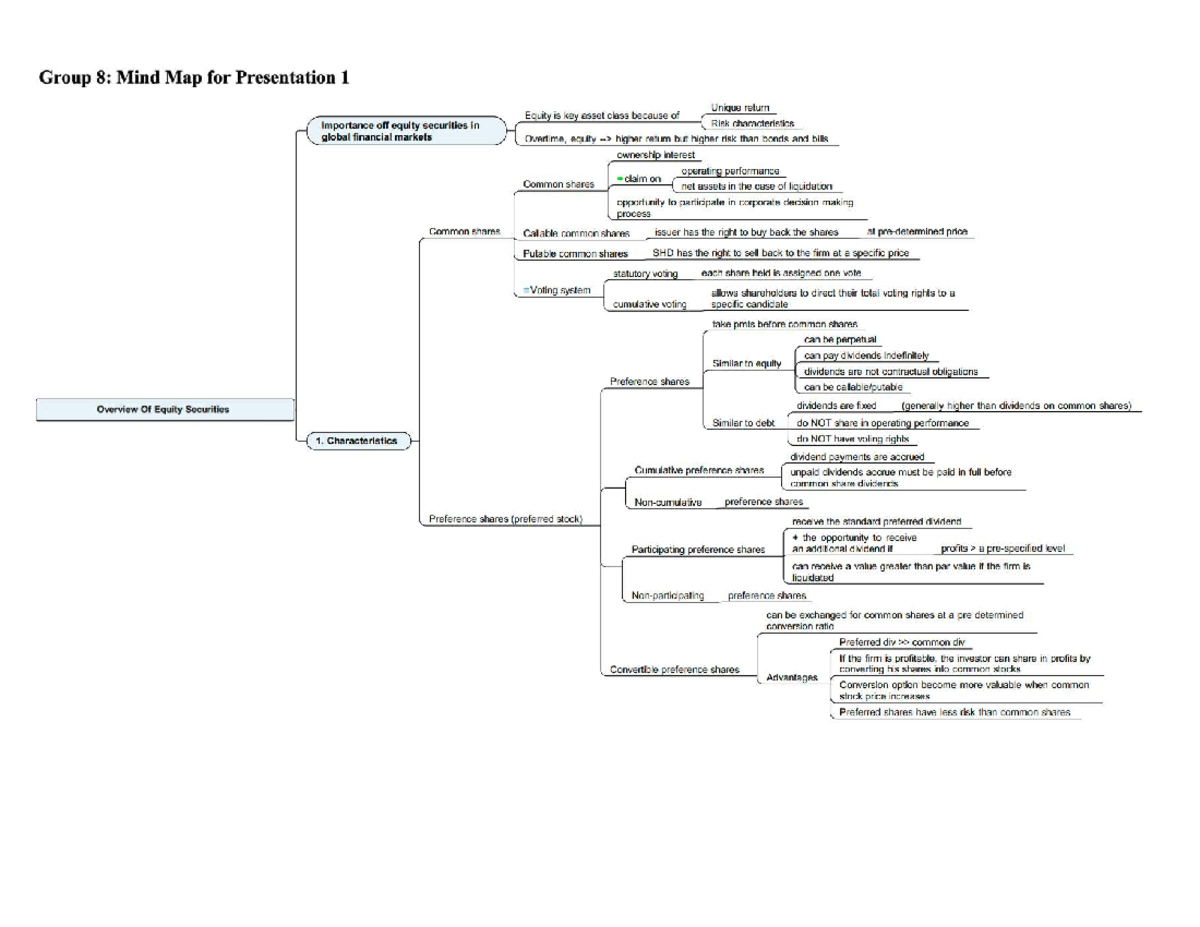 Group 8: Mind Map for Presentation on Equity Securities and Risk ...