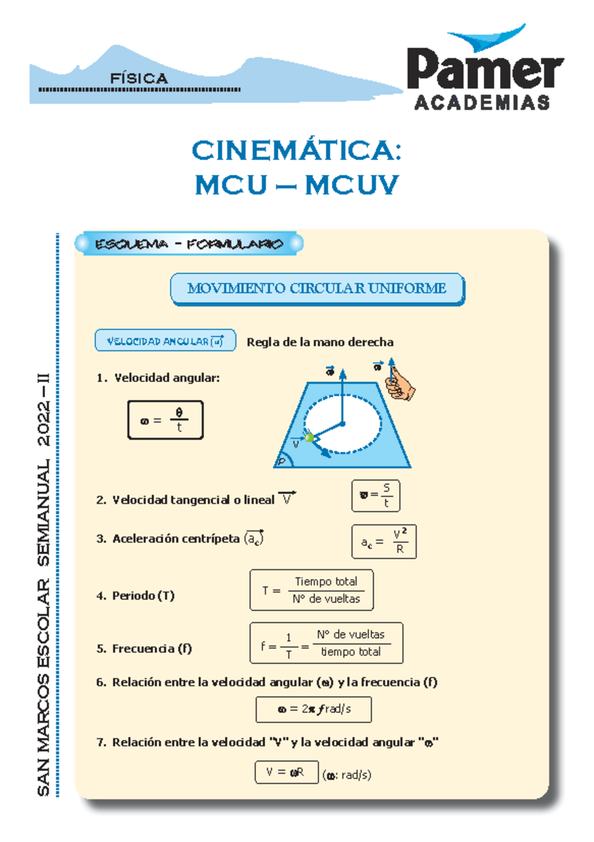 Cinemática: Esquema y Fórmulas del MCU y MCUV - Fís. San Marcos Sem ...
