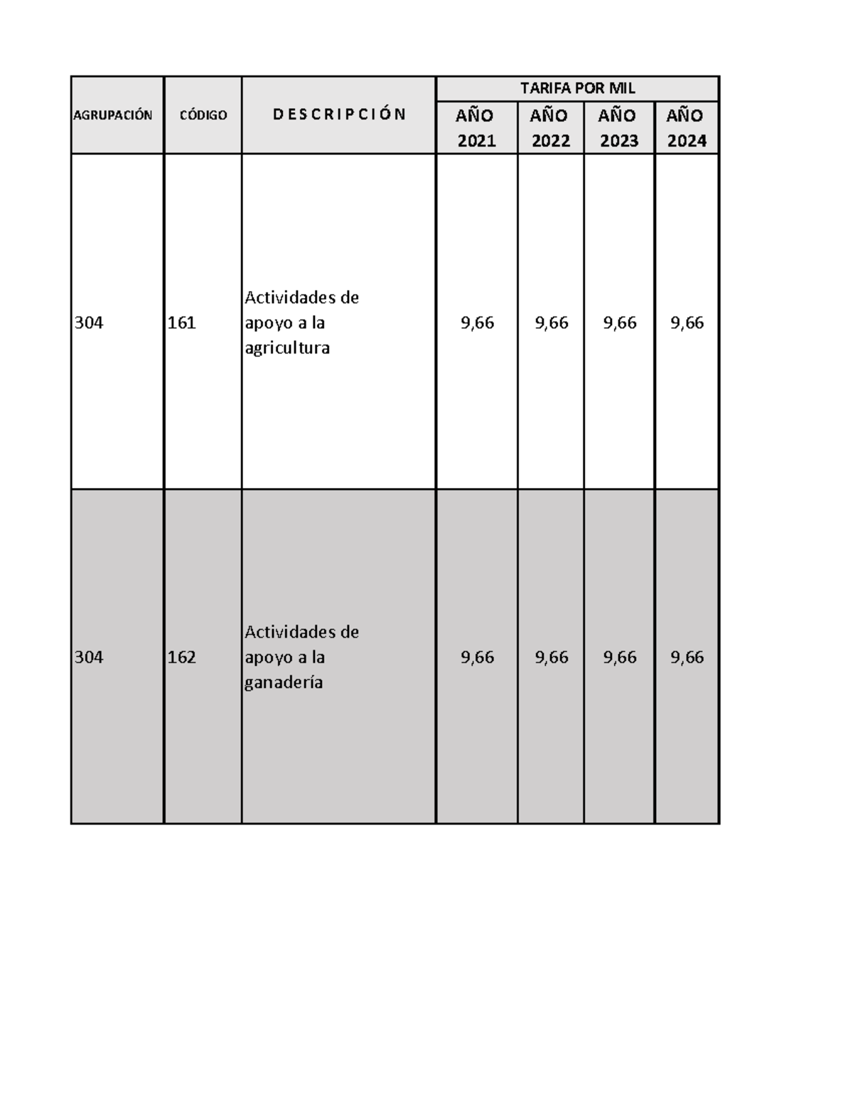 Contabilidad CIIU 2021 - Tabla de Actividades DANE 2021-2024 - Studocu