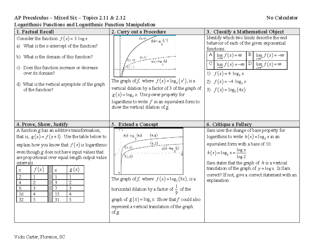 AP Precalculus Mixed Topics 2.11 & 2.12: Logarithmic Functions Analysis ...