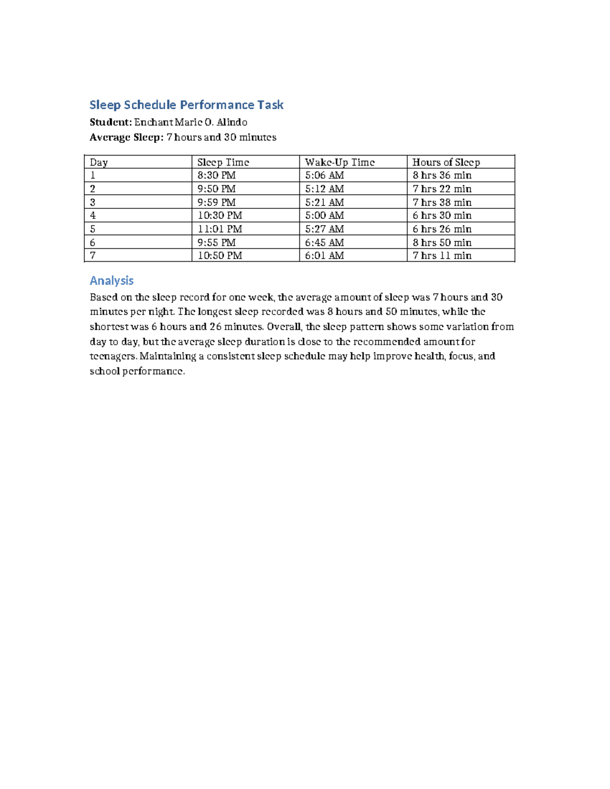 Sleep Performance Task Analysis: Weekly Sleep Schedule Data - Studocu
