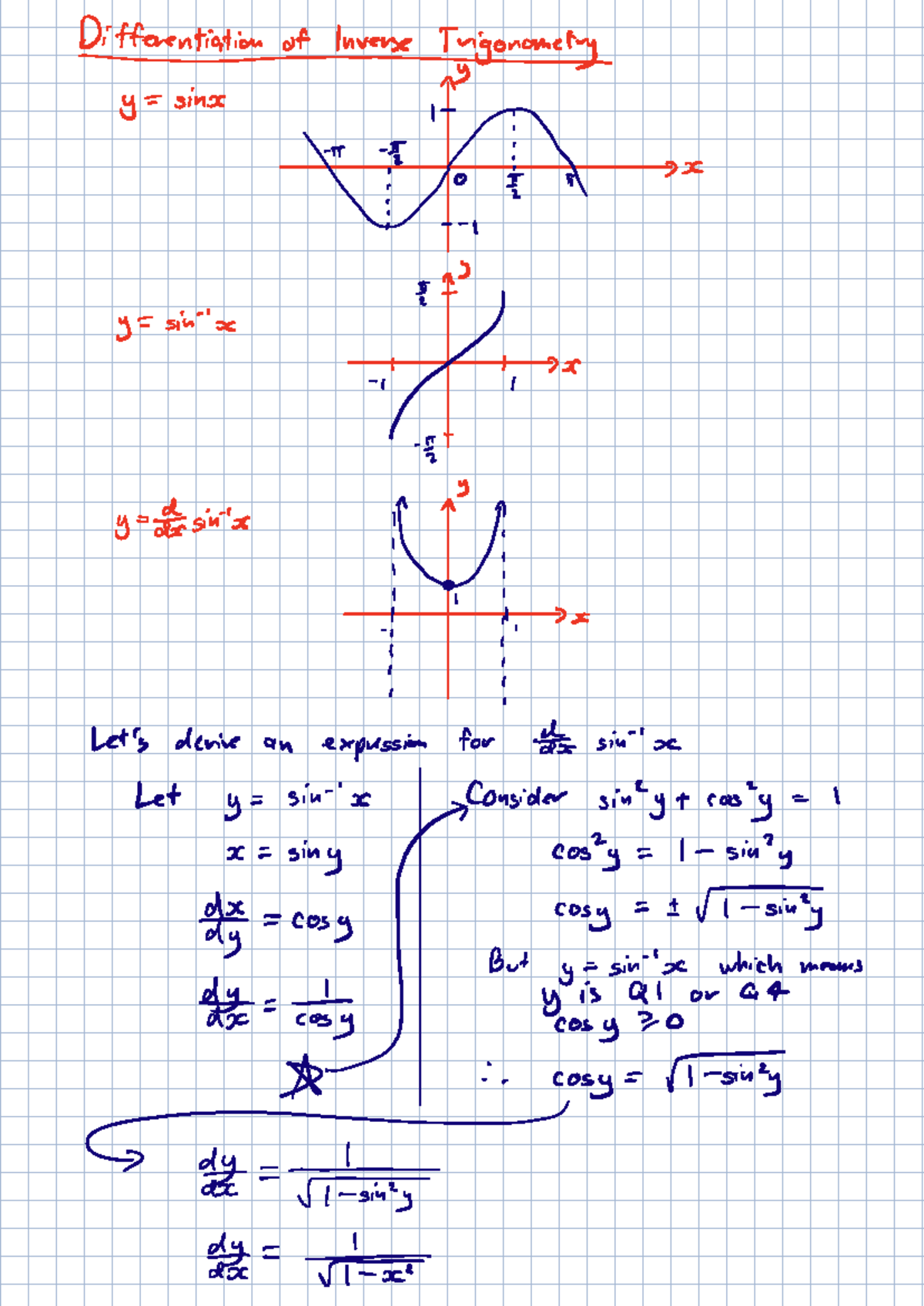 Differentiating Inverse Trig Functions: A Study Guide for MATH 12A ...