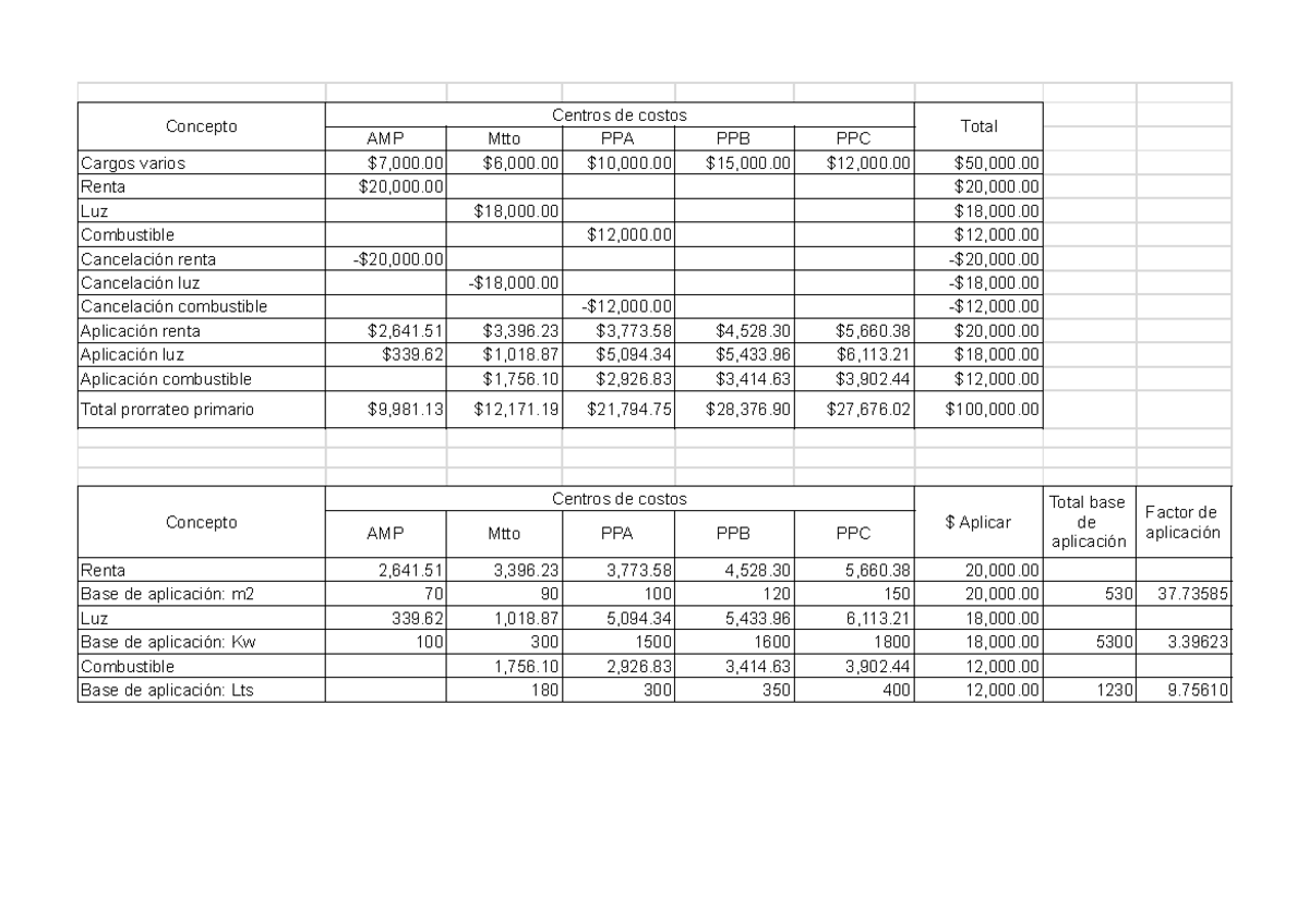 Direccionamientos: Análisis de Primario y Secundario en Costos - Studocu