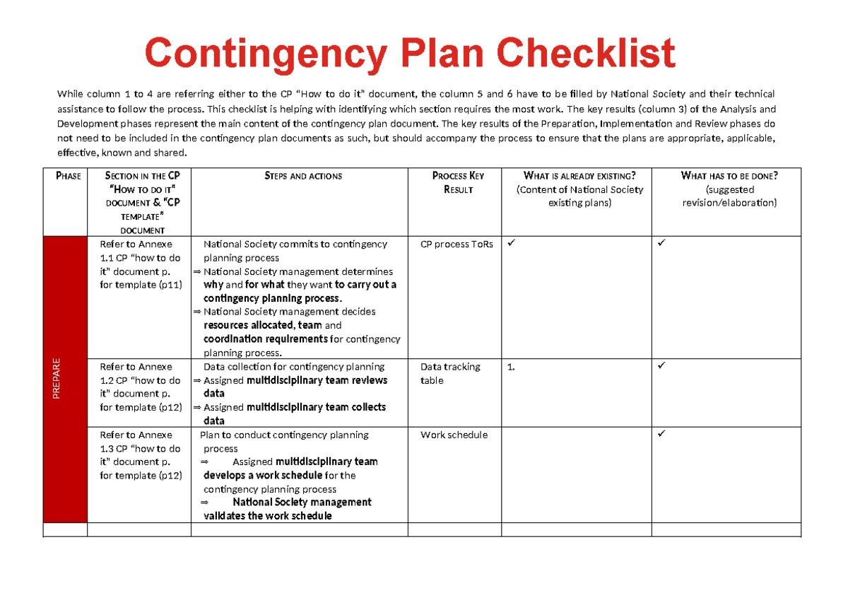 Contingency Planning Checklist for National Society (CP-Checklist-EN ...