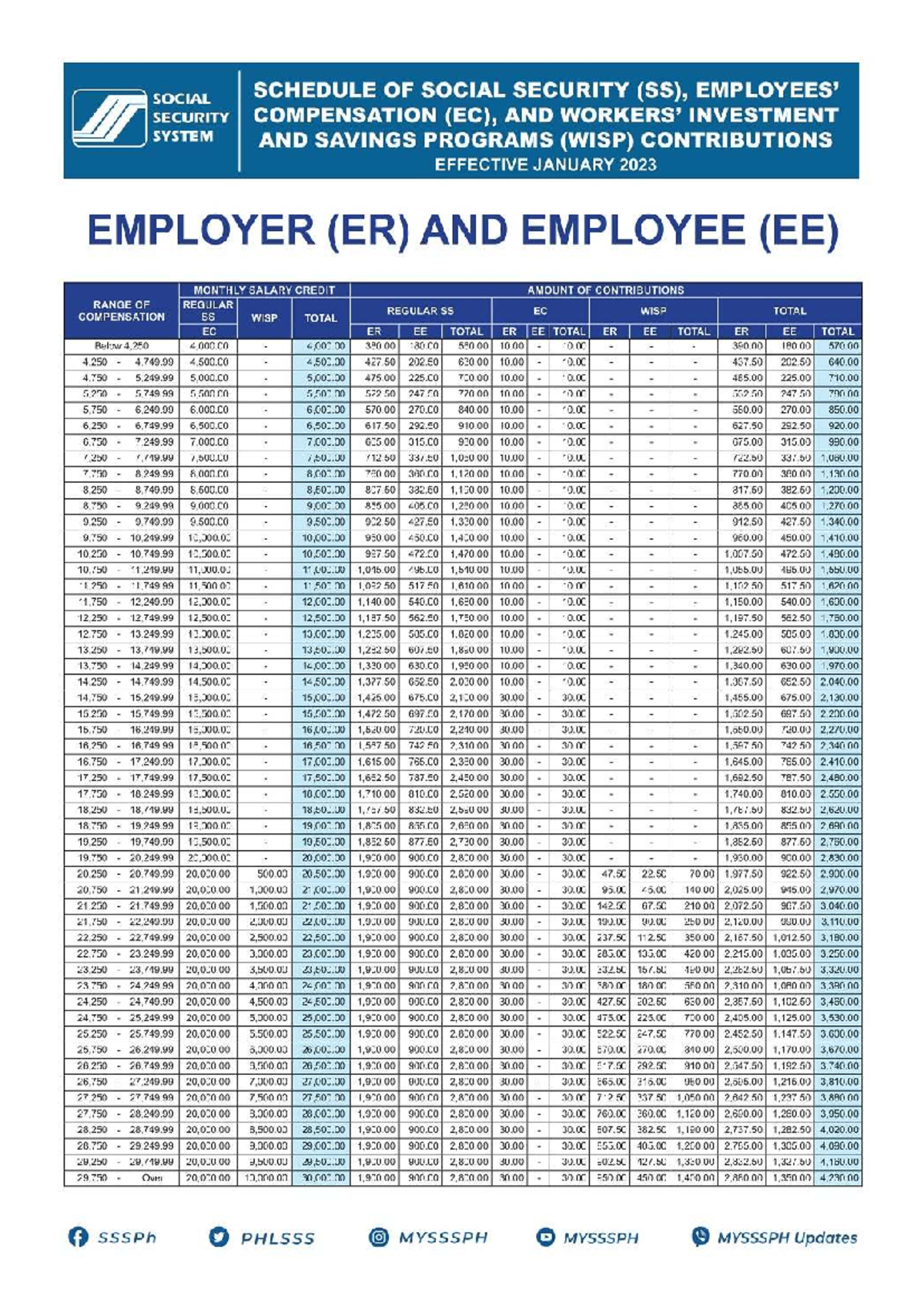 Statutory Contributions and Taxes Overview (SS, EC, WISP) 2024 - Studocu