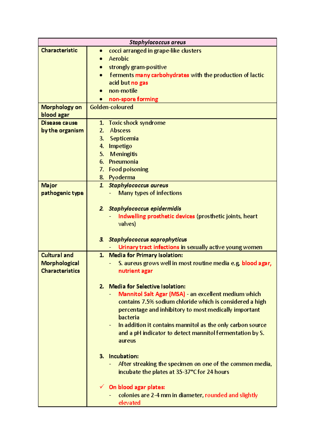 Gram neg and pos - differents between gram negative and gram positive ...