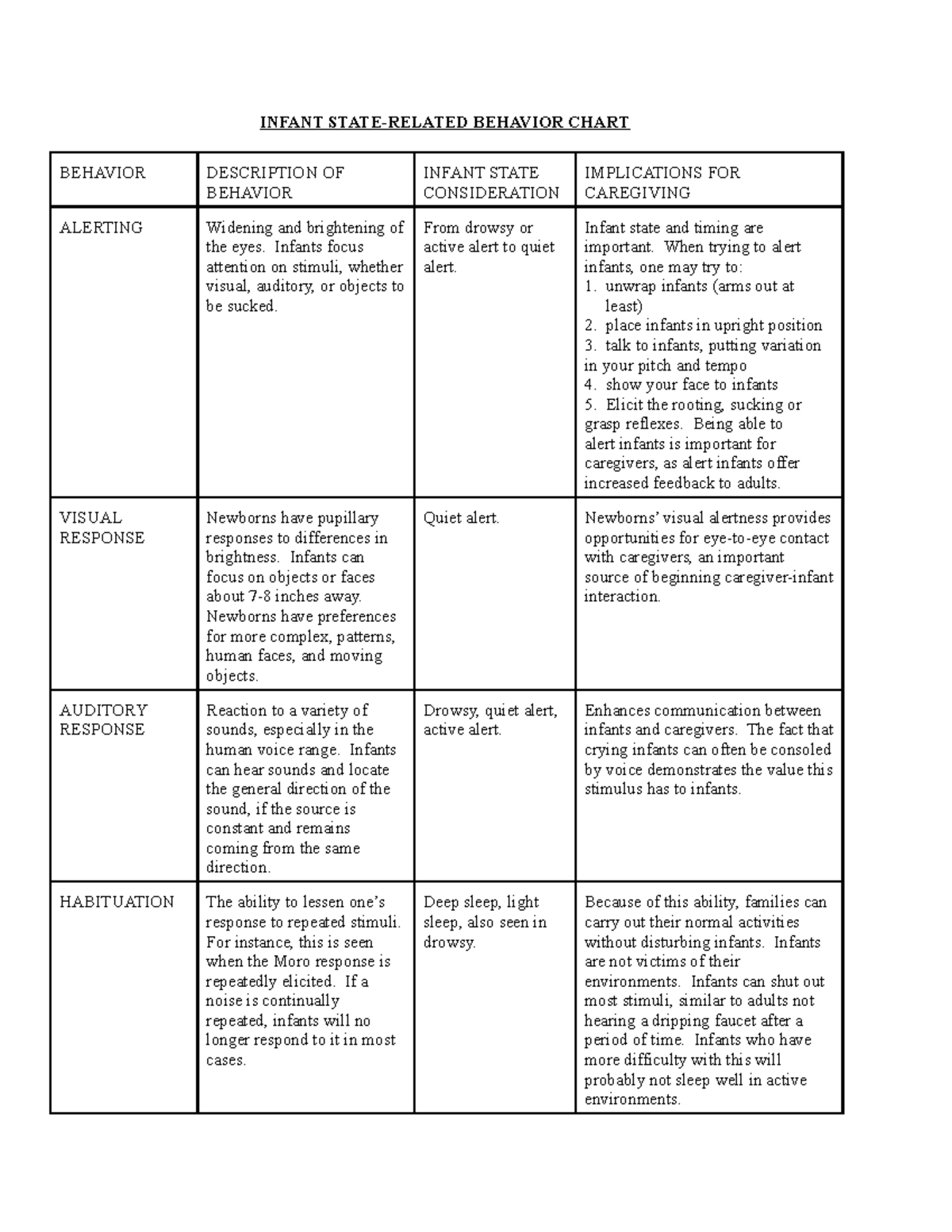 Infant State Behavior Chart(1) - INFANT STATE-RELATED BEHAVIOR CHART ...