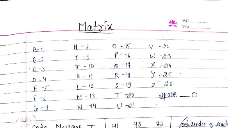 Maths-1: Matrix Concepts and Operations Notes - Studocu